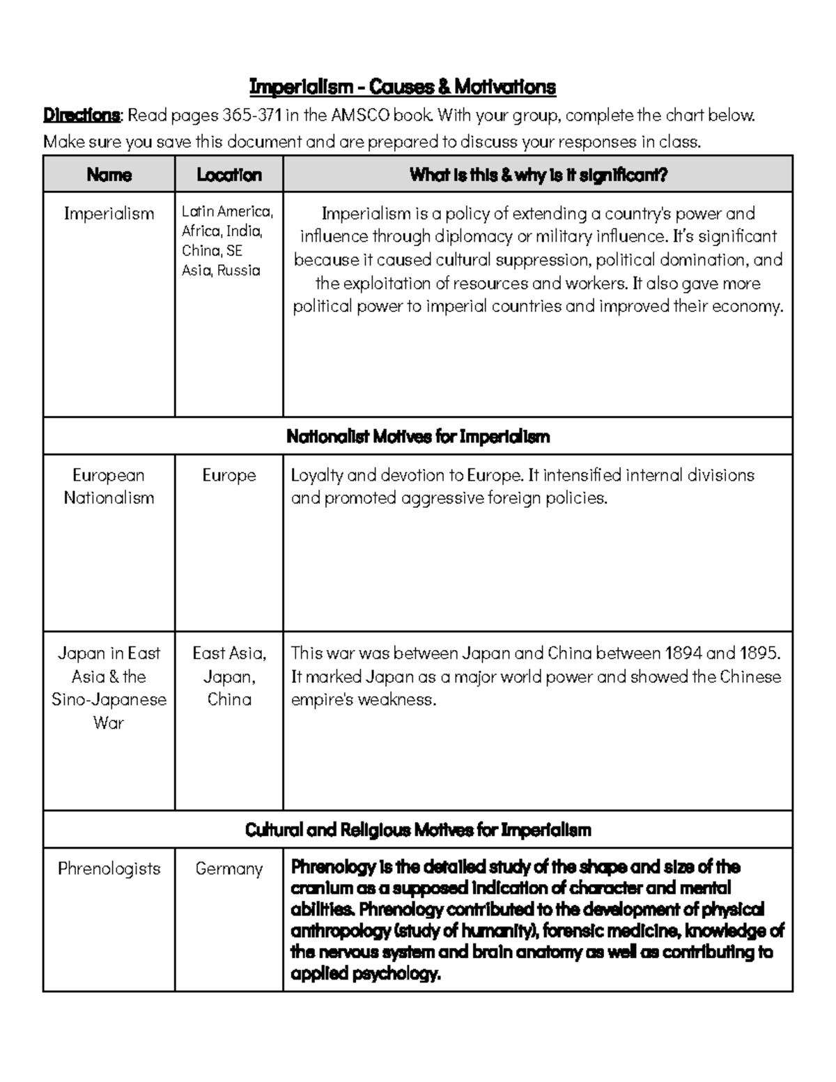 Imperialism Causes & Motives Activity - Imperialism - Causes ...