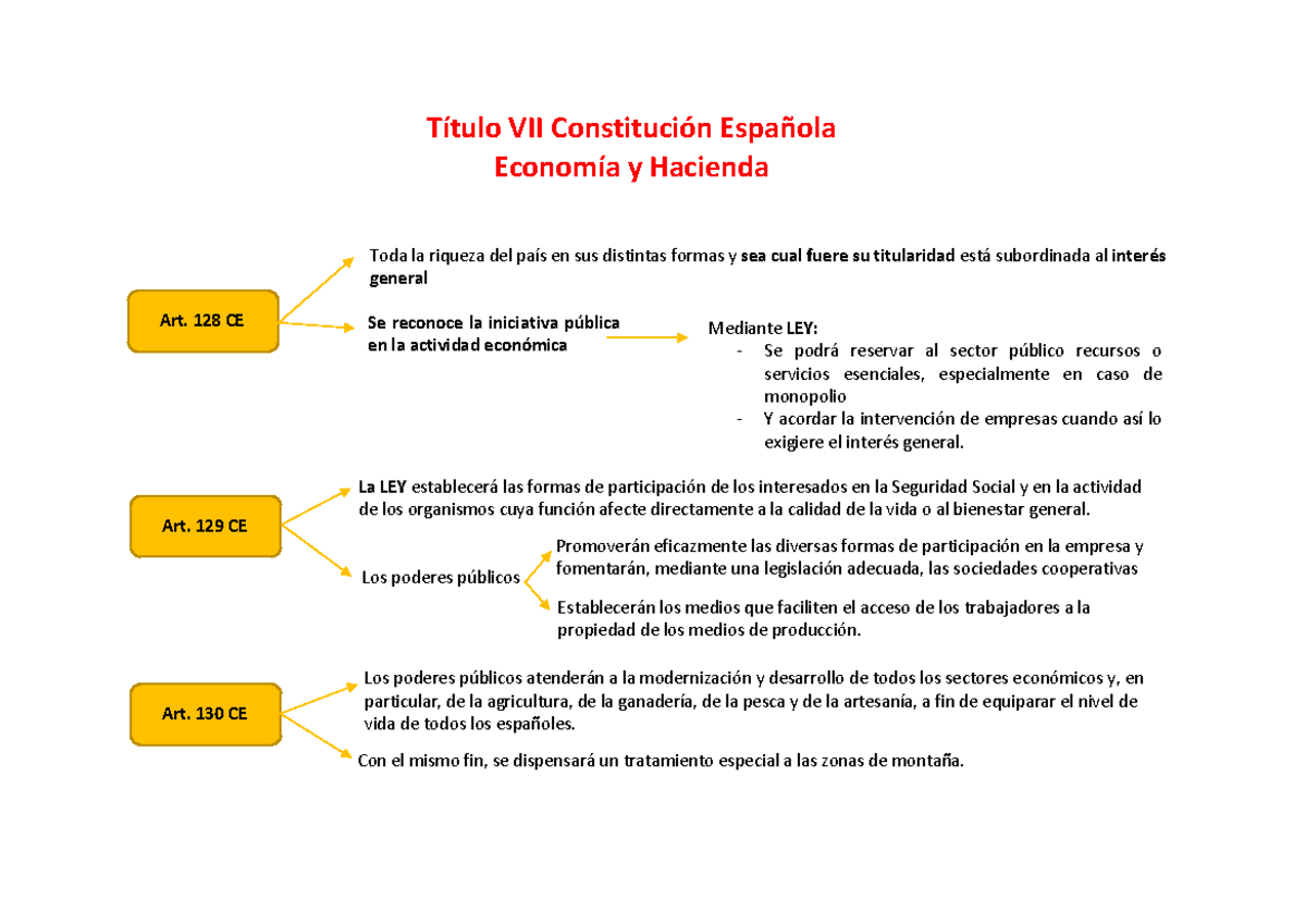 Títulos Constitución Española – Constitución Española explicada ...