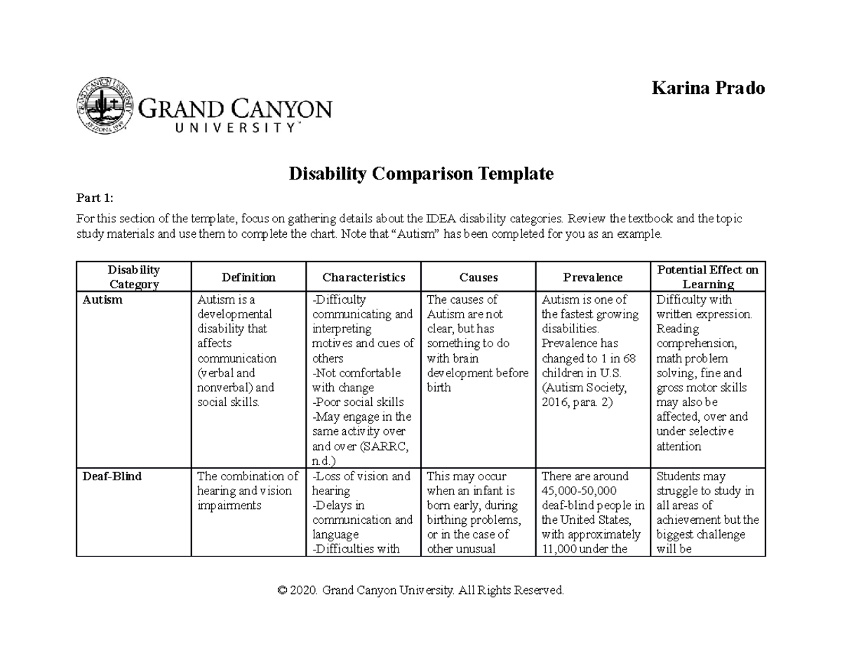 SPD 200 RS Disability Comparison Template - Karina Prado Disability ...