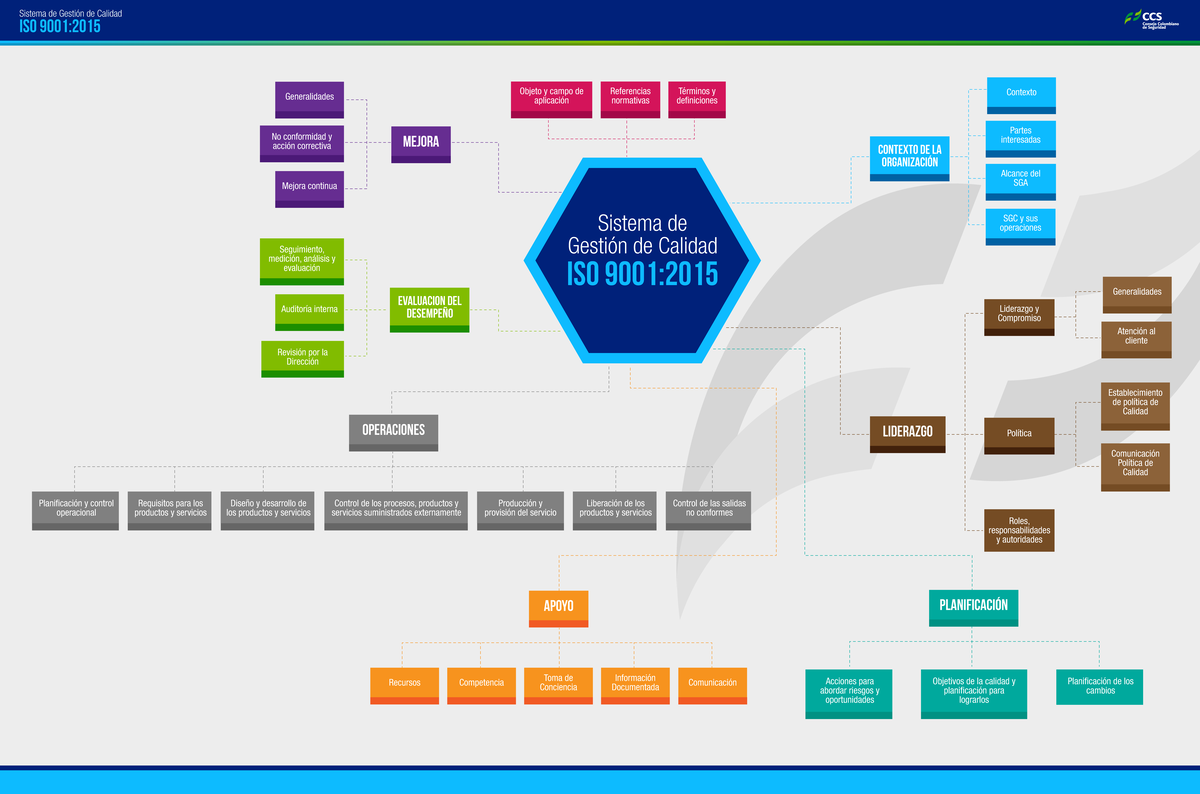 Sistema DE Gestión DE Calidad ISO 9001-2015 - Sistema de Gestión de Calidad ISO 9001: Sistema de ...
