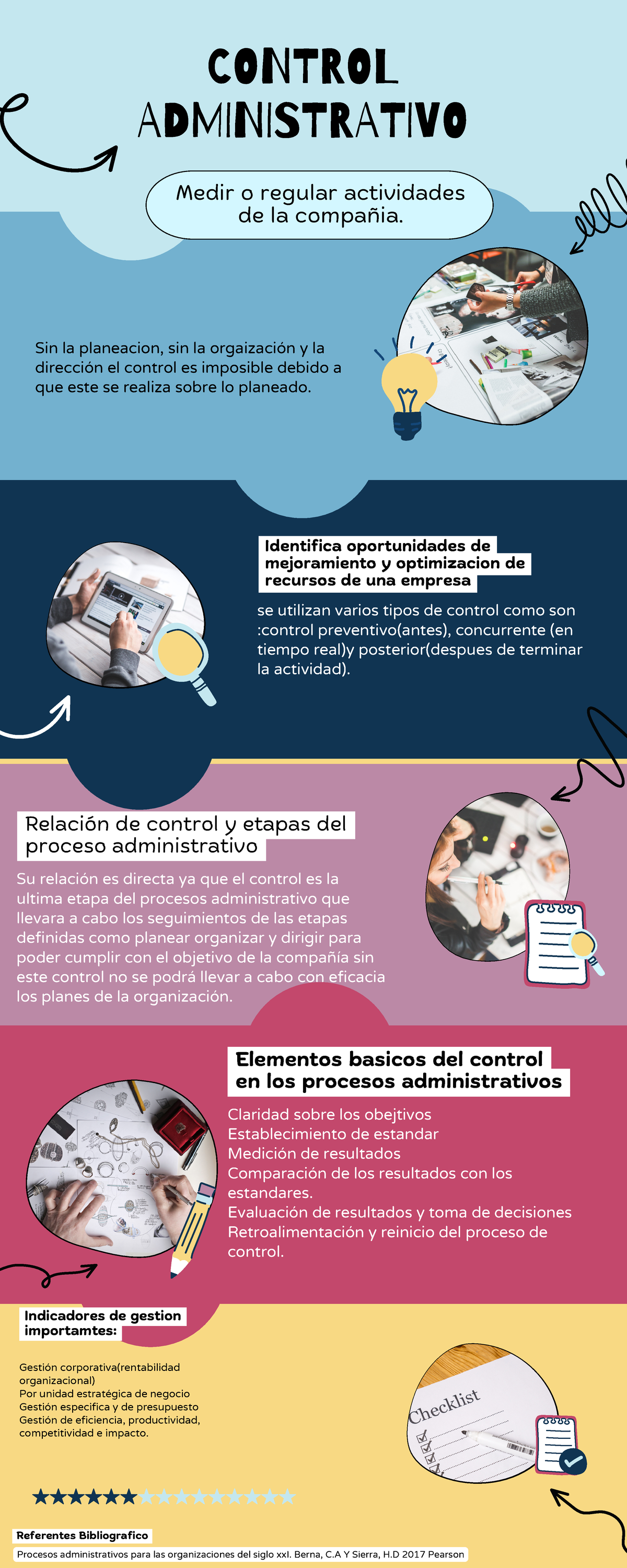 Control administrativo - Medir o regular actividades de la compañia ...