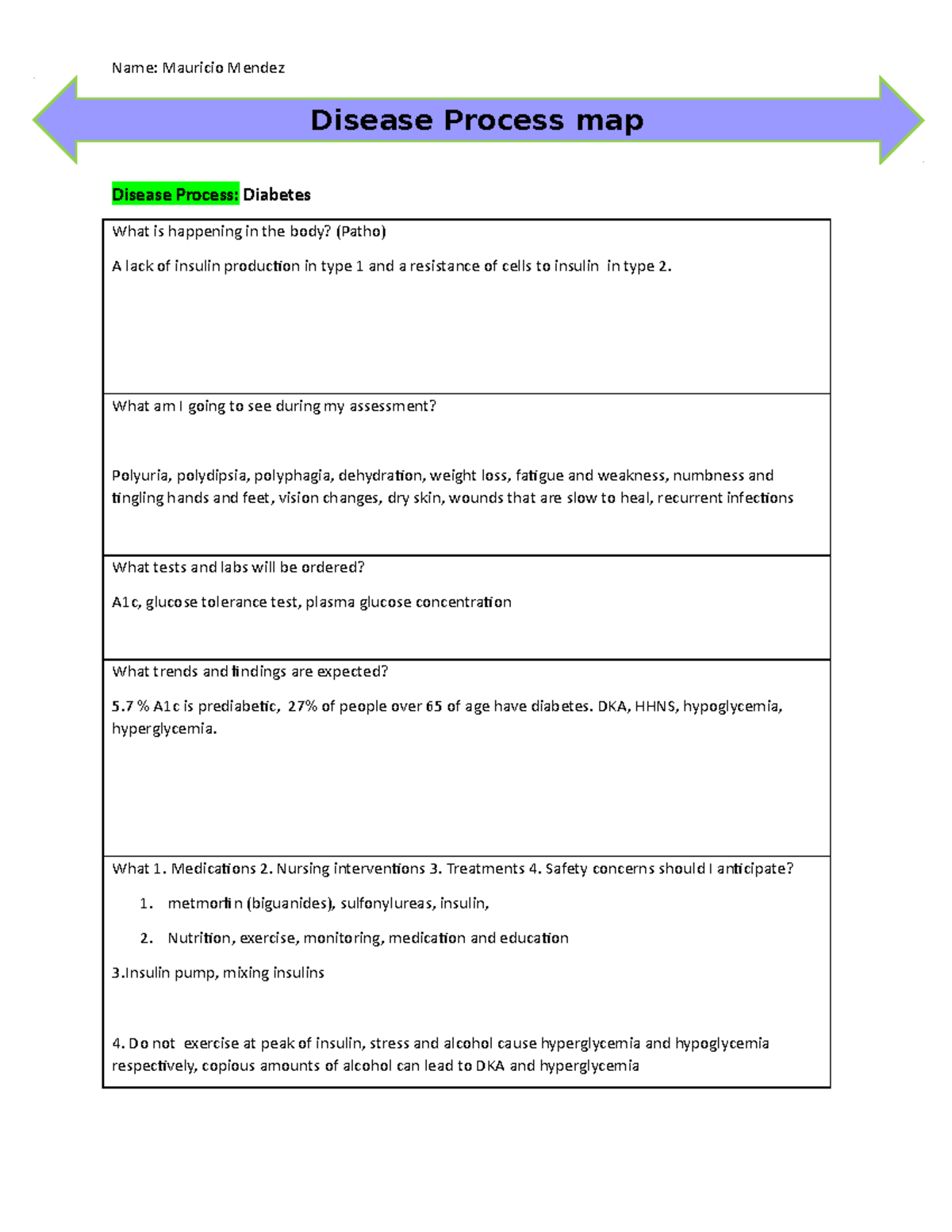 Diabetes process map - Name: Mauricio Mendez Disease Process: Diabetes ...
