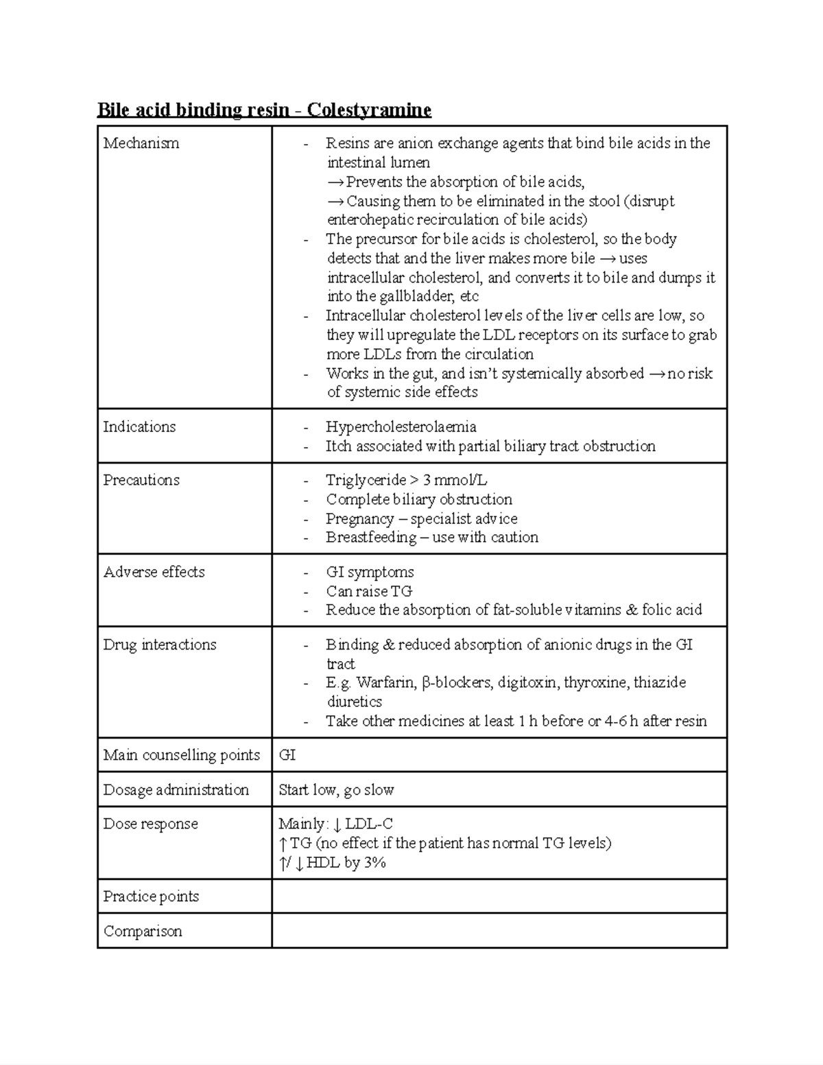 PHAR2102 Drug Classes Comparison and Pharmacotherapy - Bile acid ...