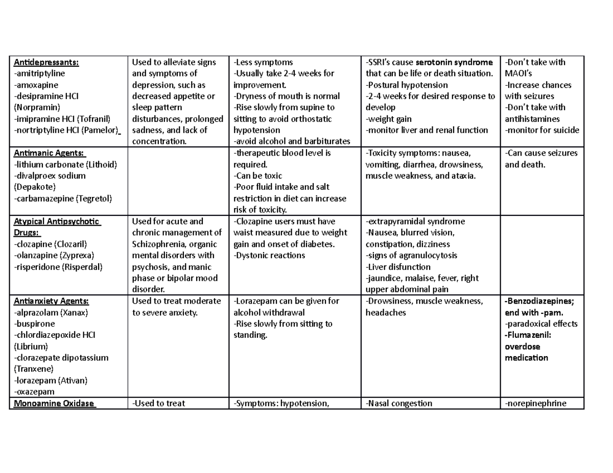 PsyAddictive Personality mental health fundamentals nursing ...