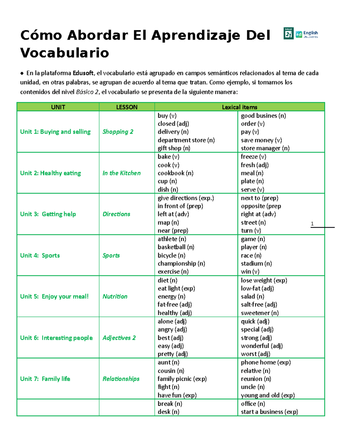 How to study vocabulary - 1 Cómo Abordar El Aprendizaje Del Vocabulario ...
