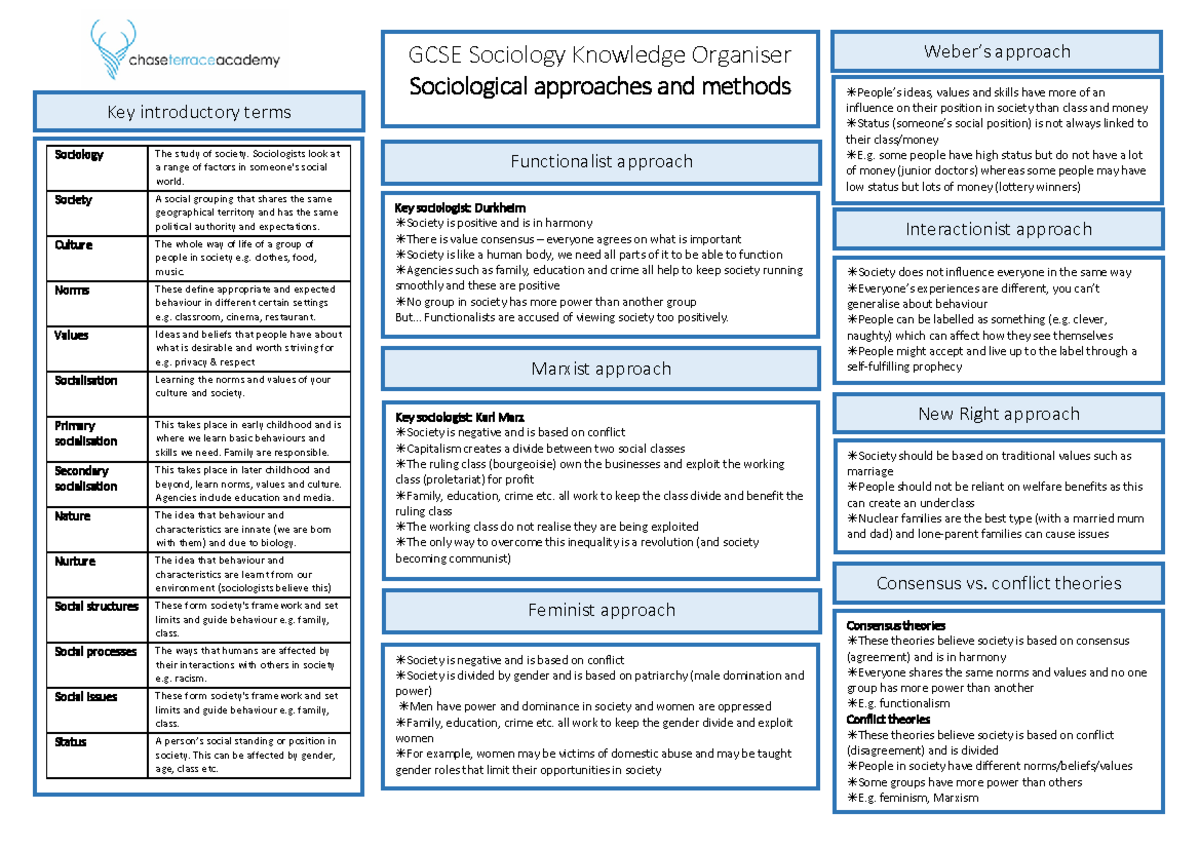 Y10 Approach and Methods knowledge organiser - GCSE Sociology Knowledge ...