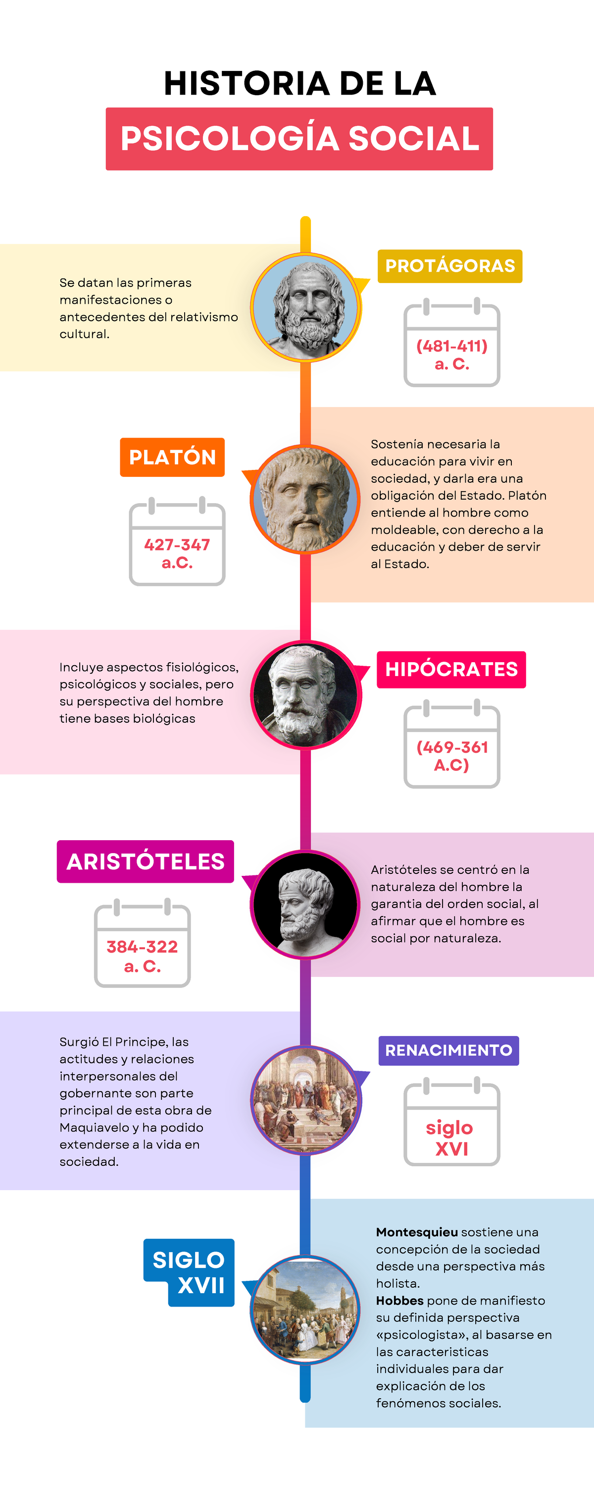 Línea de Tiempo Psicología social - Se datan las primeras ...