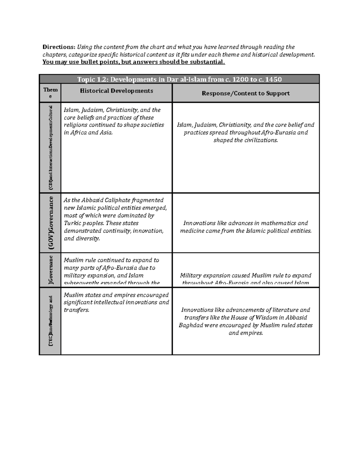1.2 Enligthen Dar-al-Islam - Directions: Using the content from the ...