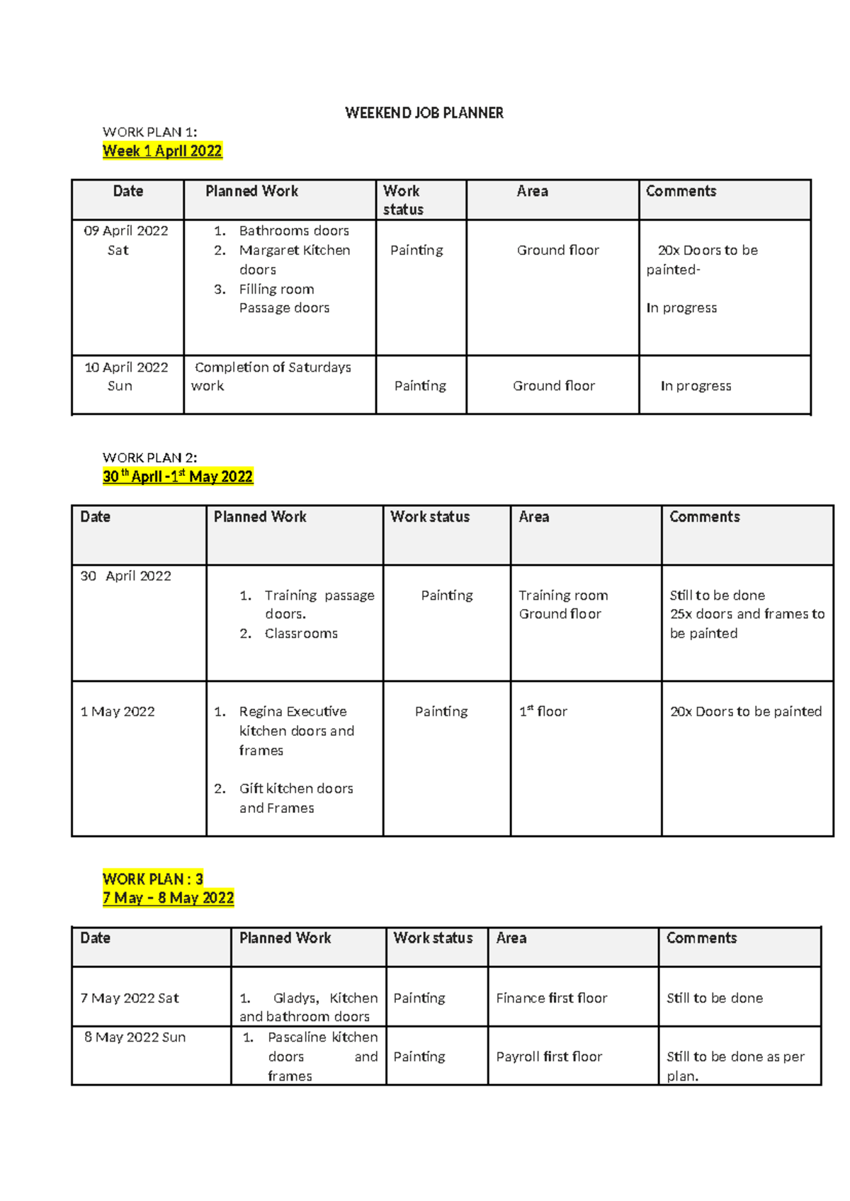 Weekend job plan 2022 painting - WEEKEND JOB PLANNER WORK PLAN 1: Week ...