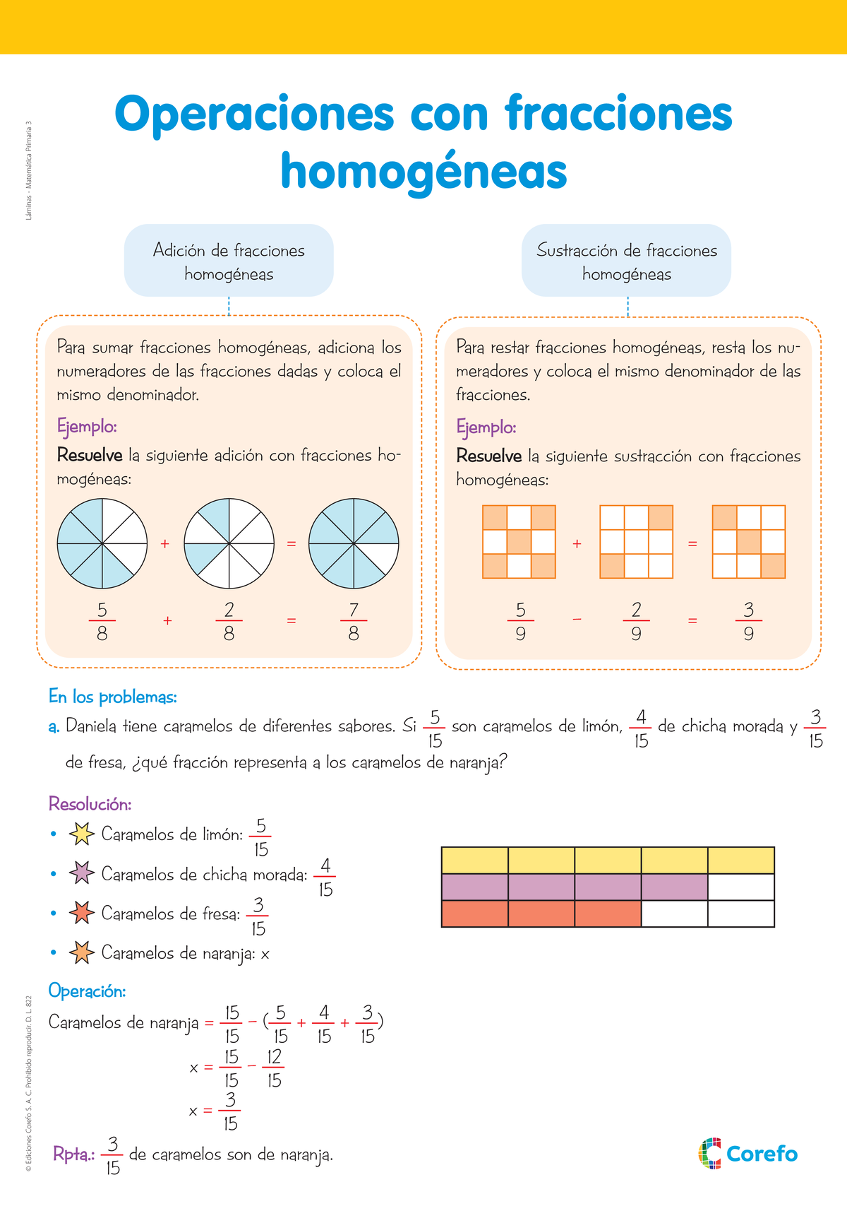 Lámina Adición y sustracción de fracciones homogéneas - Láminas ...
