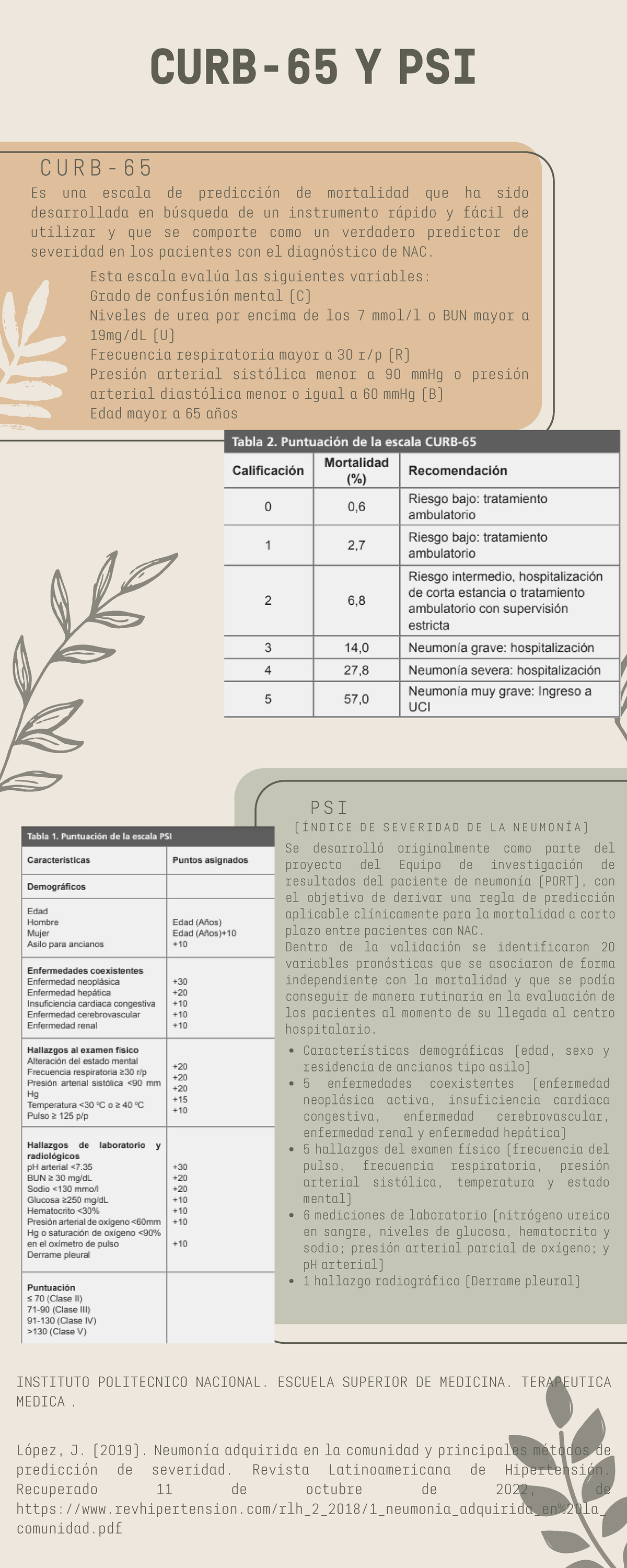 CURB-65 Y PSI - Explicación de escalas - CURB-65 Y PSI C U R B - 6 5 Es una escala de predicción ...