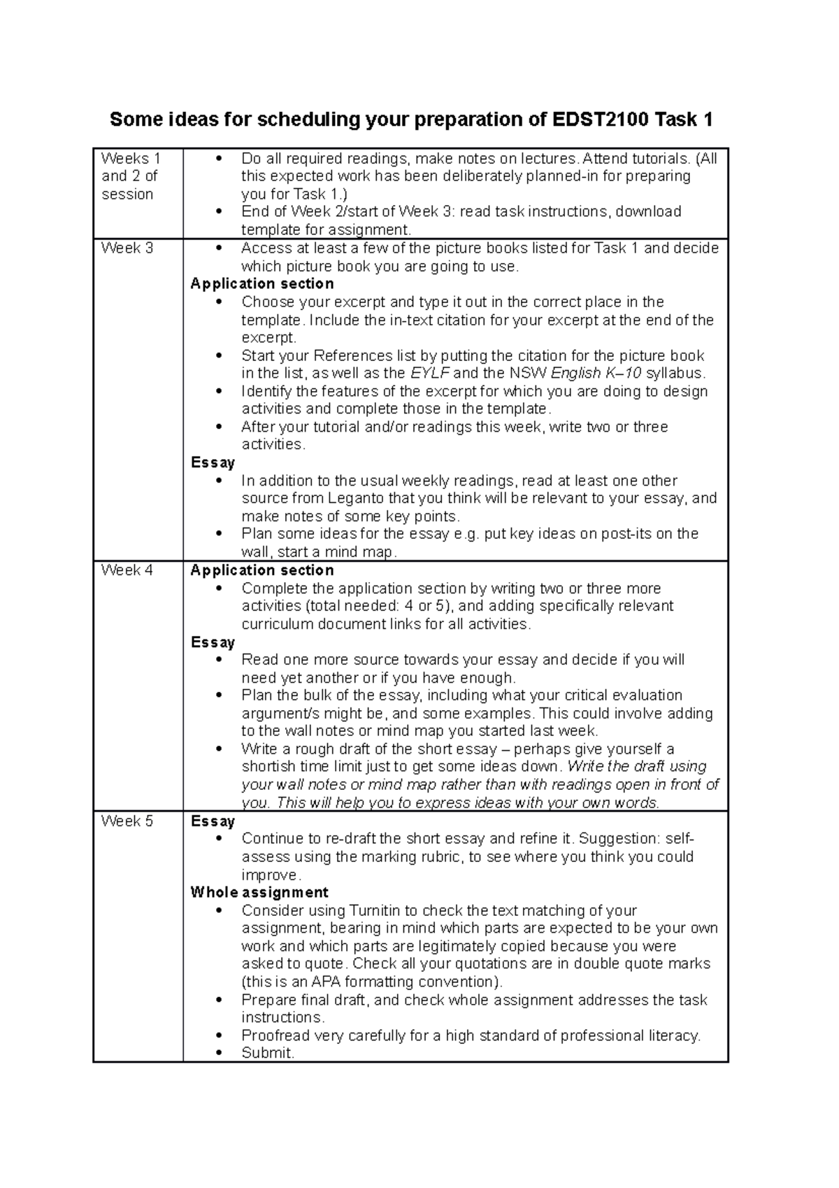 Preparation of EDST2100 Task 1 - Attend tutorials. (All this expected ...