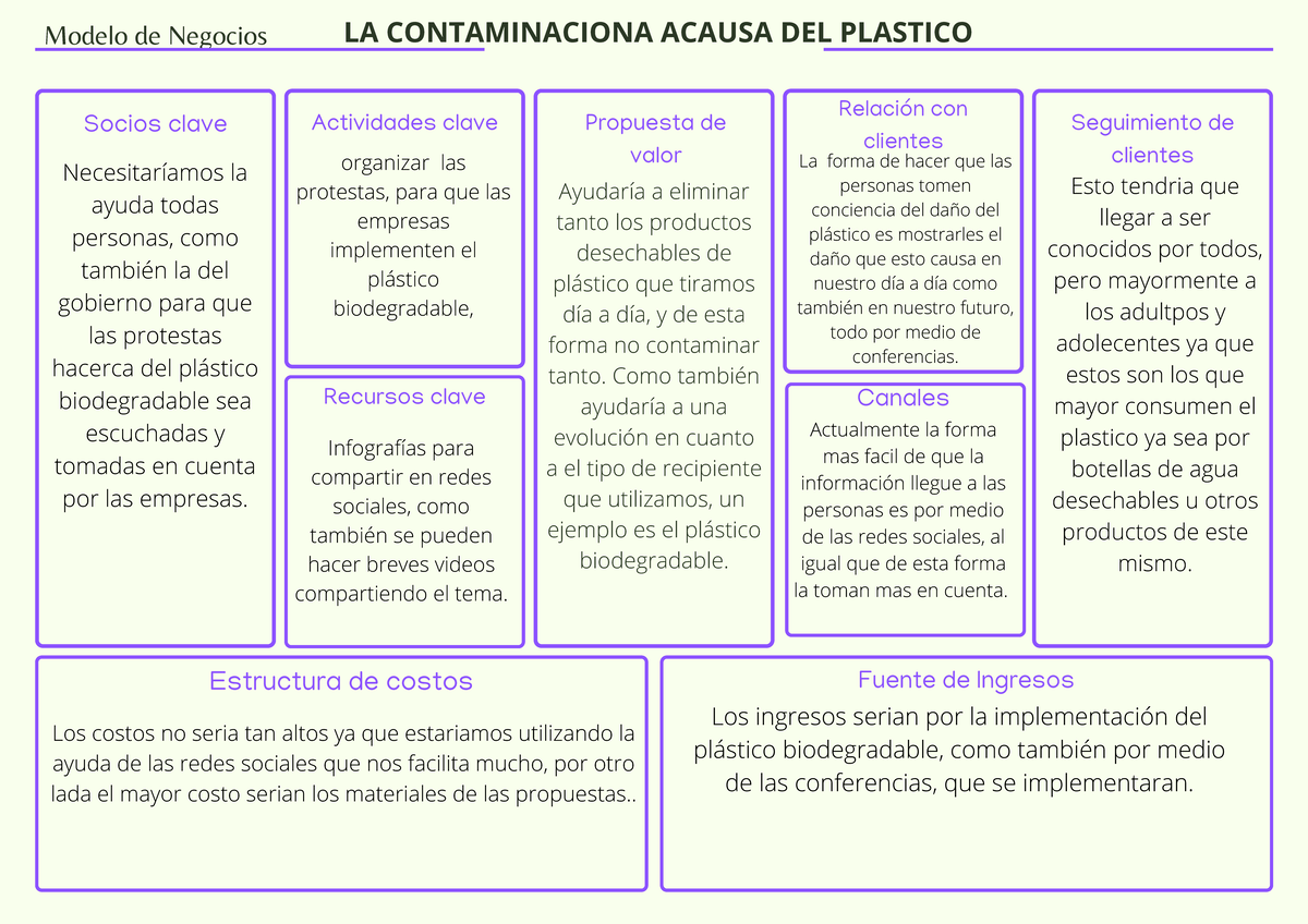 A#7 Solucionar para cambiar MFHL - Modelo de Negocios Socios clave ...