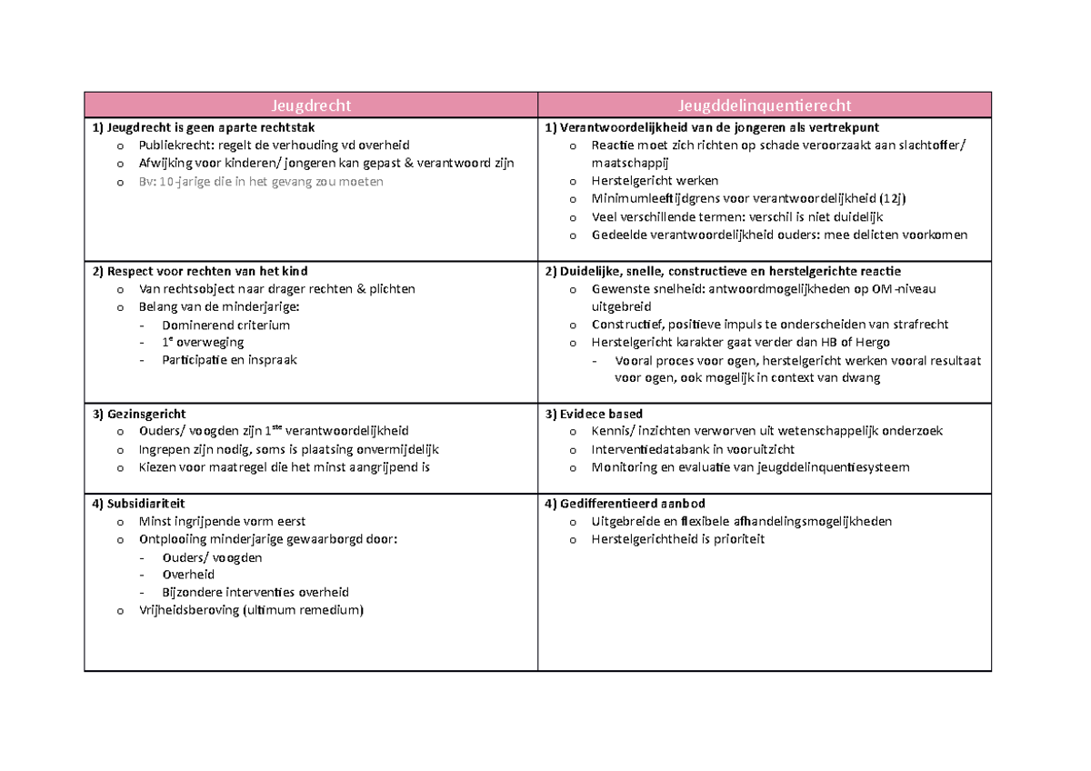 Uitgangspunten jeugdrecht & jeugddelinquentierecht - Jeugdrecht ...