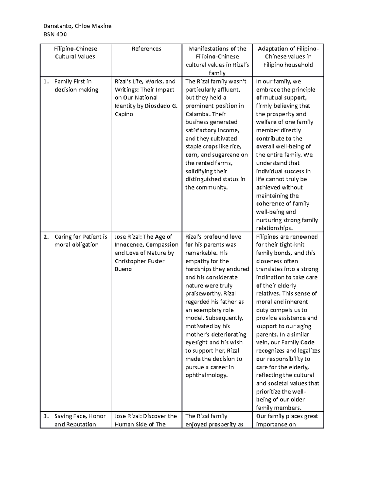 Banatanto M2 Post Task Research Matrix - BSN 4D Filipino-Chinese ...