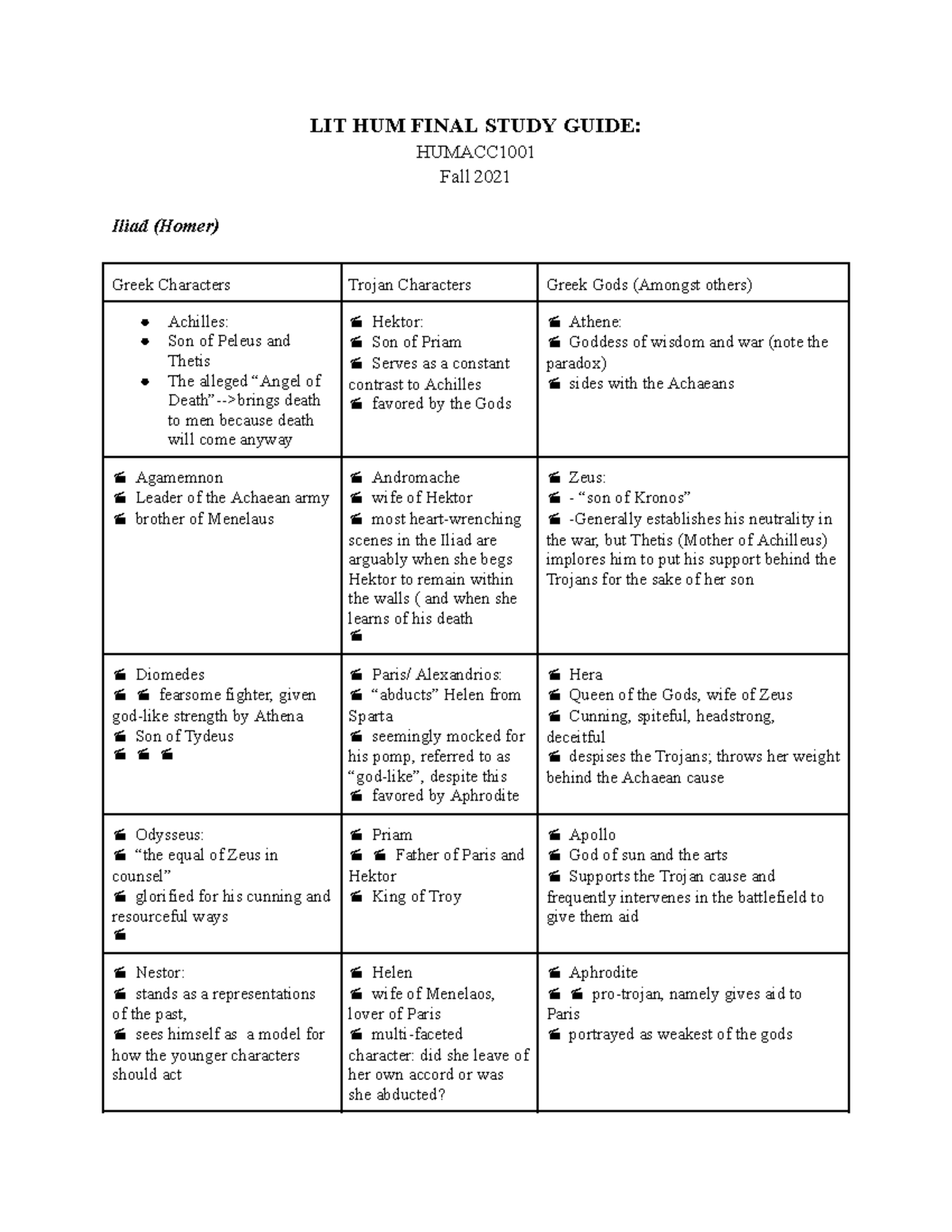 LitHum Ultimate Final Study Guide - LIT HUM FINAL STUDY GUIDE: HUMACC ...