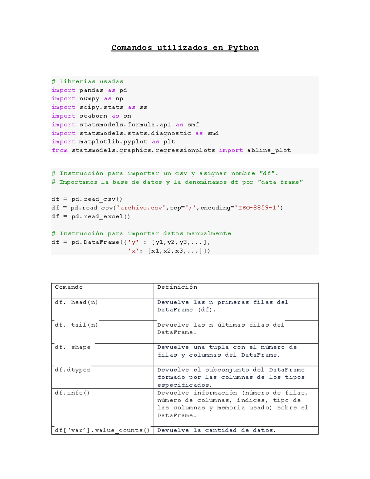 Comandos Python - Comandos utilizados en Python Librerías usadas import ...