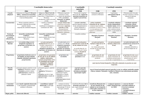 Model de caracterizare de personaj - Model de caracterizare de personaj ...