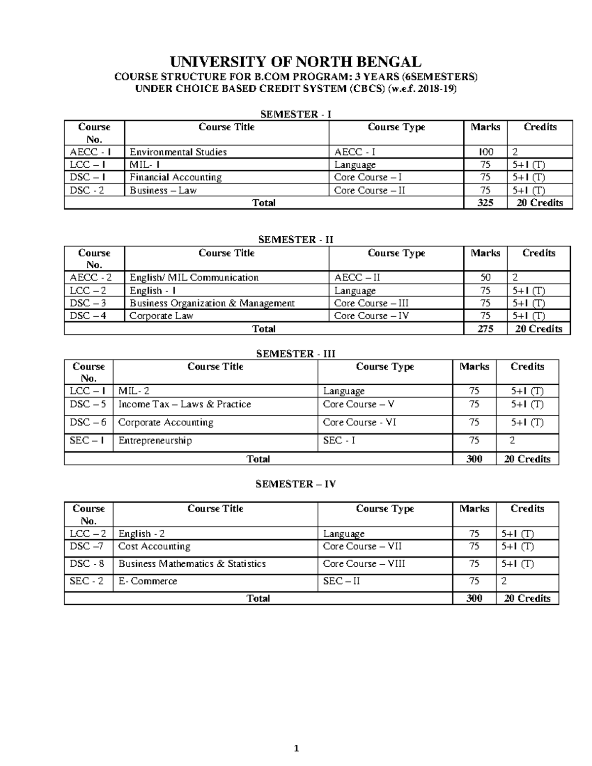 BCOM program syllabus - Hjkjhui - UNIVERSITY OF NORTH BENGAL COURSE ...