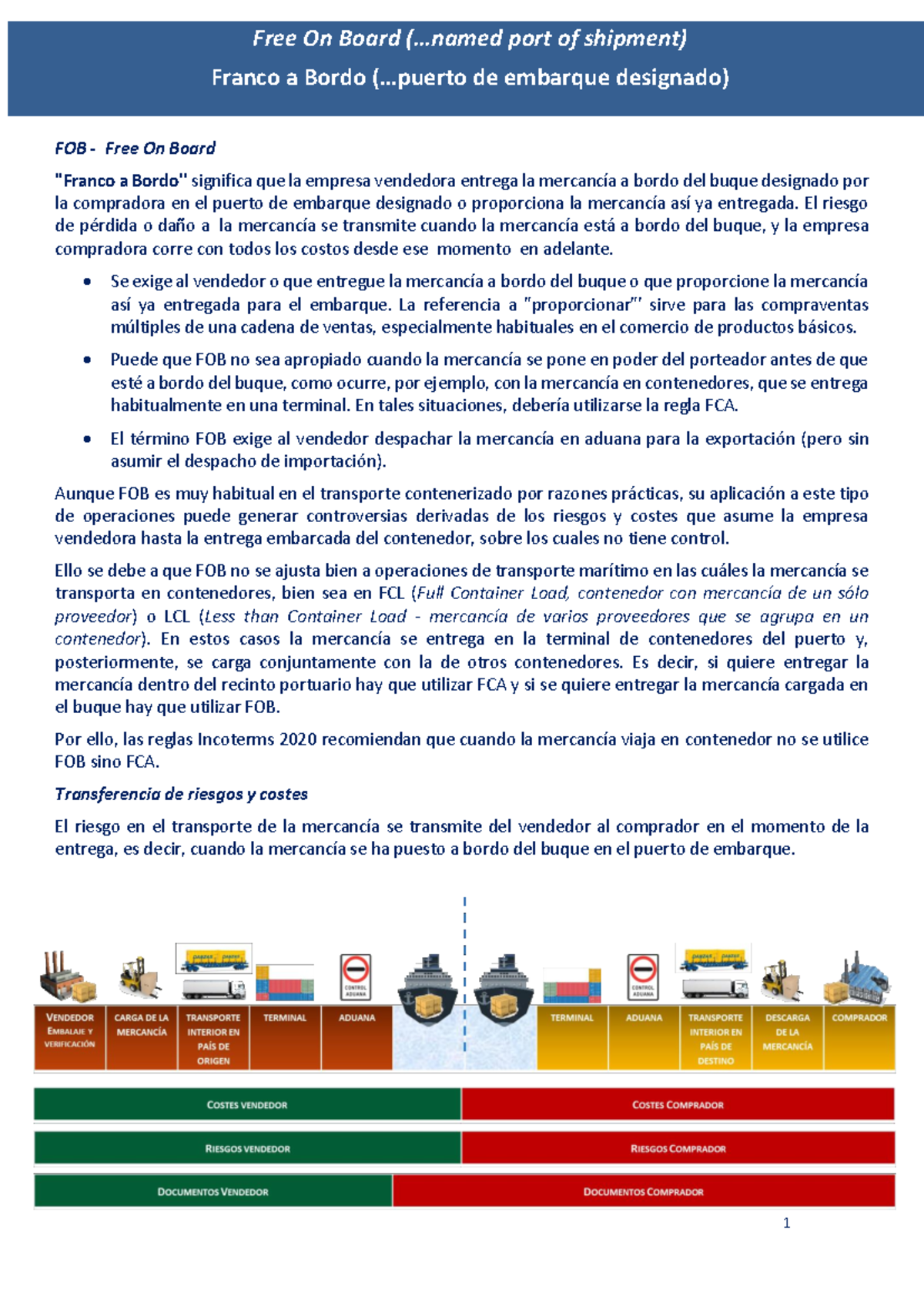 09 Ficha FOB 2020 - FOB - Free On Board - Franco a Bordo (.. de ...