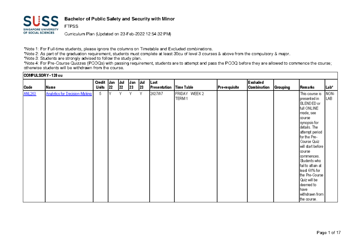 CP Ftpss 202201 20220301 - Bachelor of Public Safety and Security with ...
