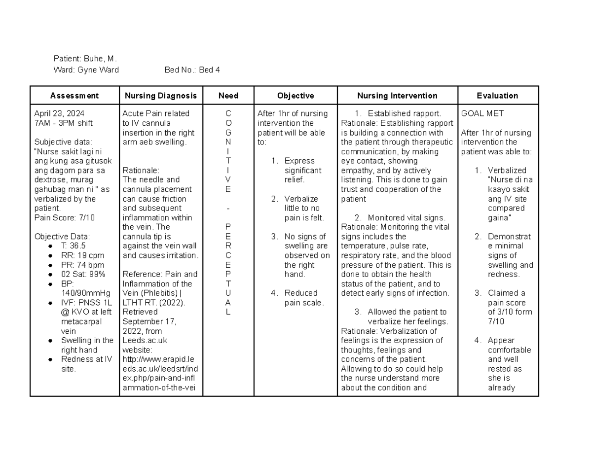 NCP - Nursing Care Plan - Patient: Buhe, M. Ward: Gyne Ward Bed No ...