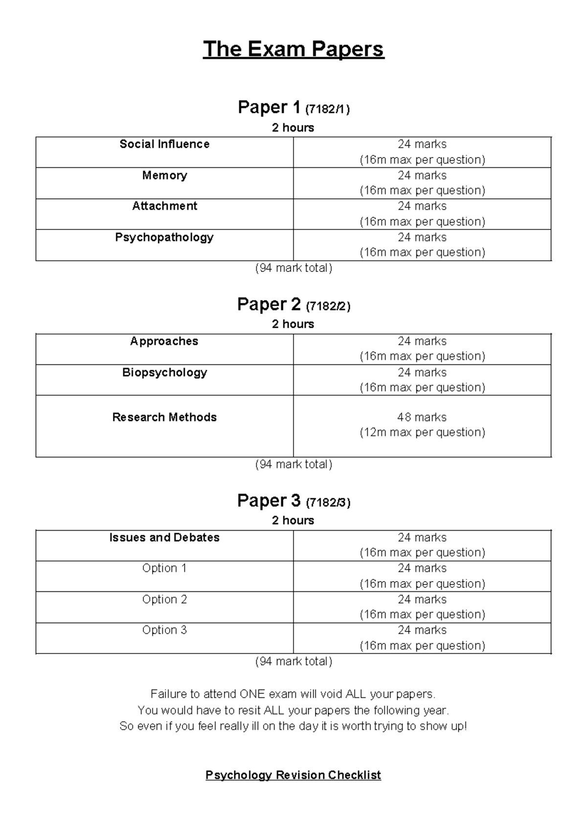 Topic lists and 16 mark questions - The Exam Papers Paper 1 (7182/1) 2 ...