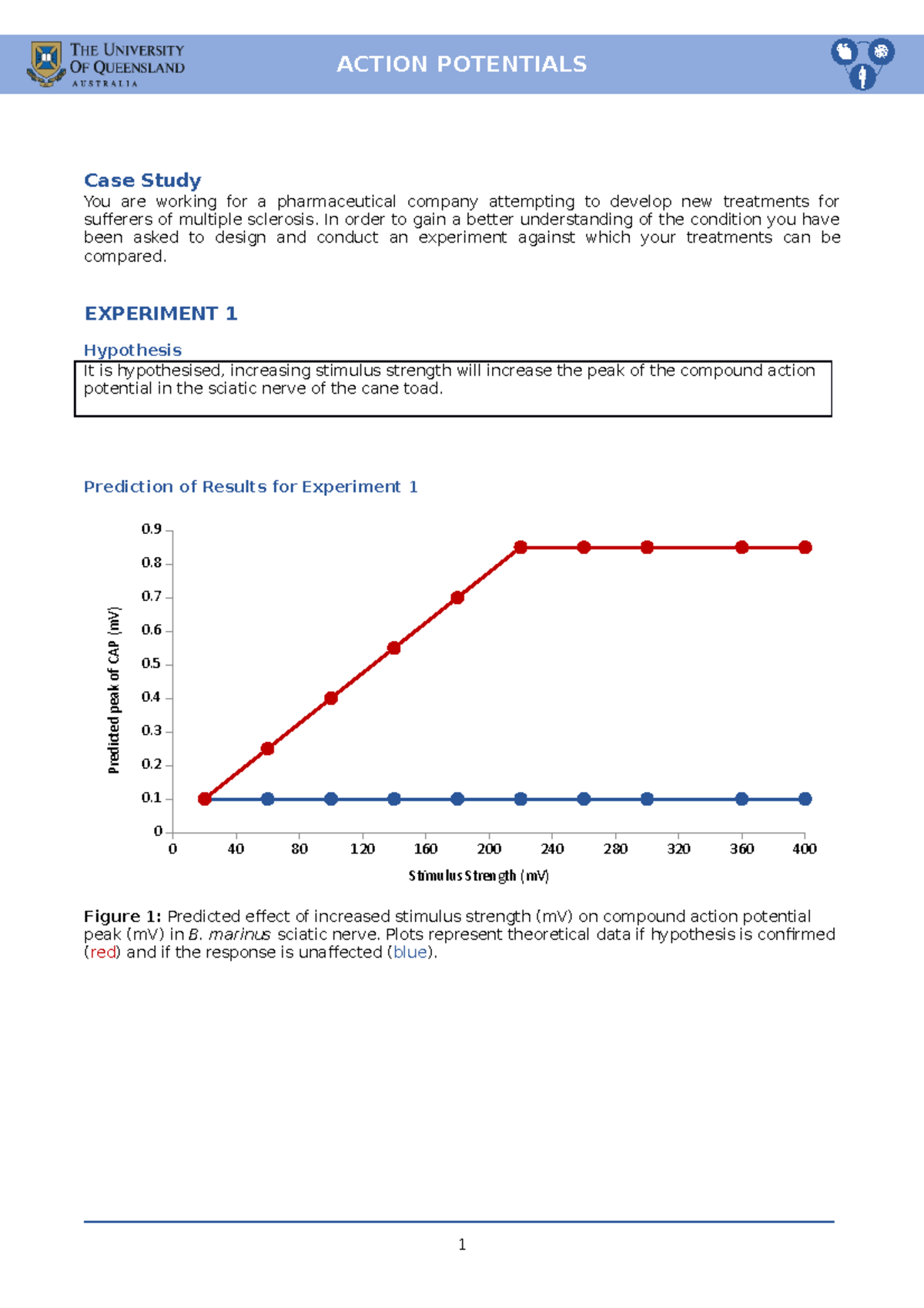 AP Report Template - Case Study You are working for a pharmaceutical ...