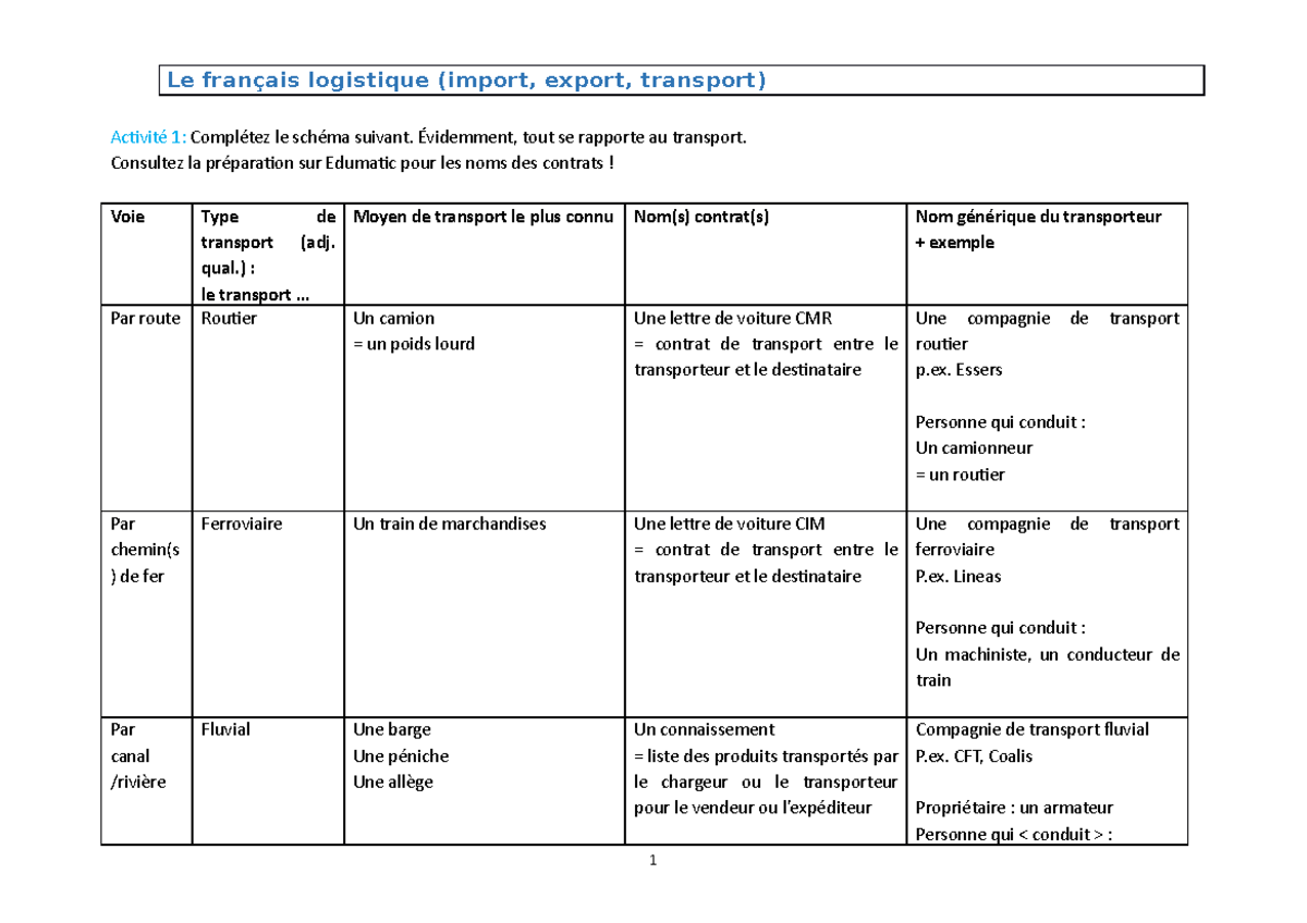 2020-2021 Module le français logistique et prépositions Cours ...