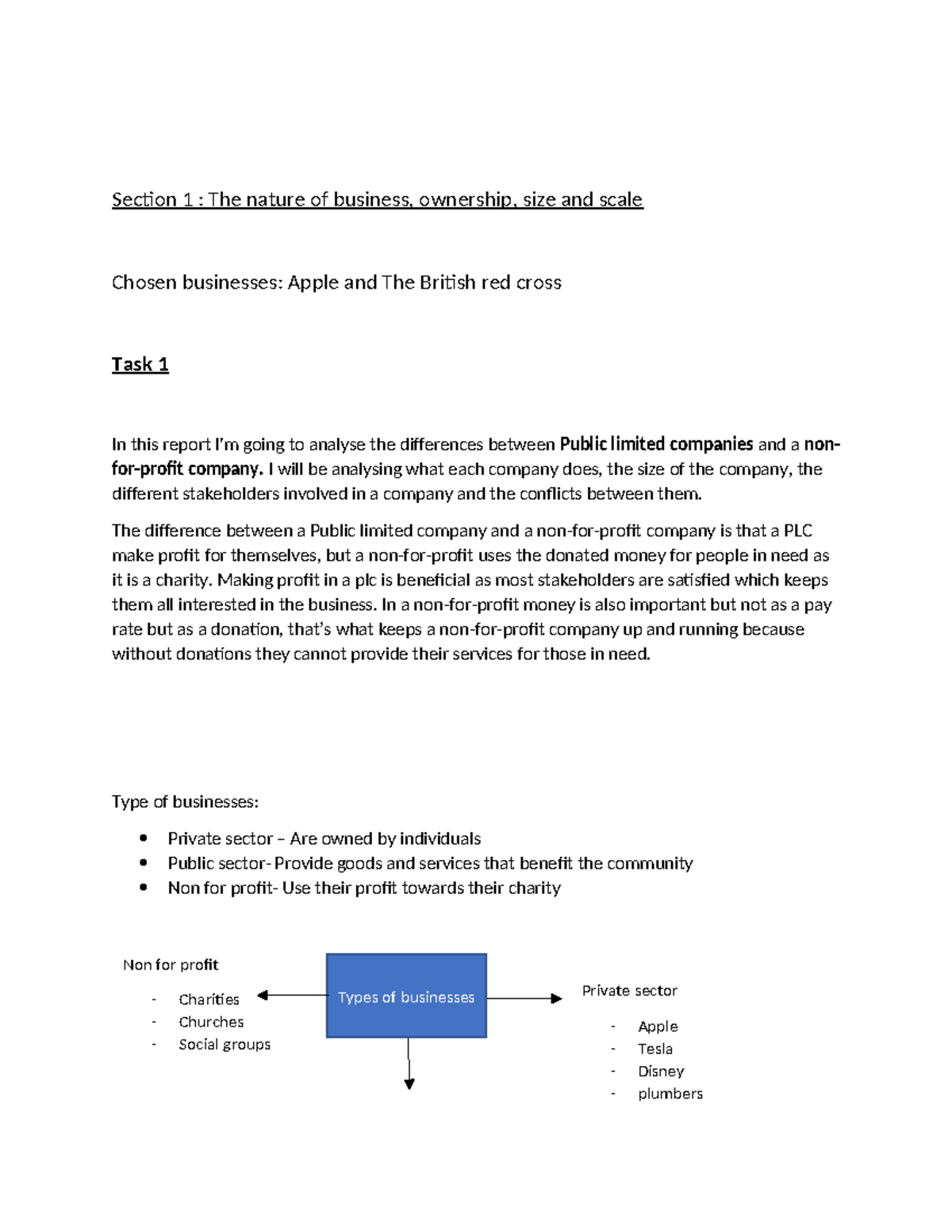 Business coursework 1 updated merit and distinction - Section 1 : The ...