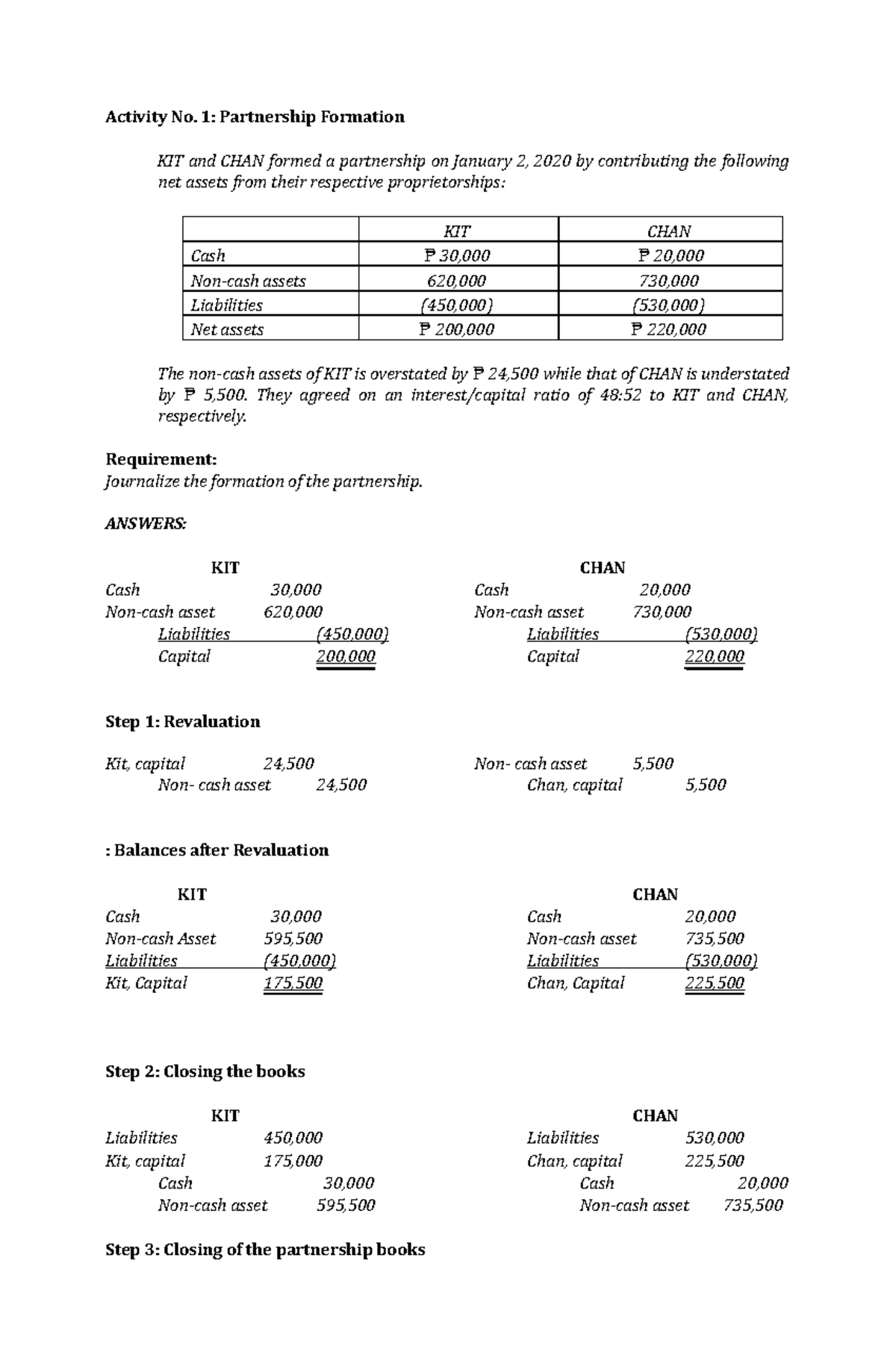 Partnership Formation - Activity No. 1: Partnership Formation KIT and ...