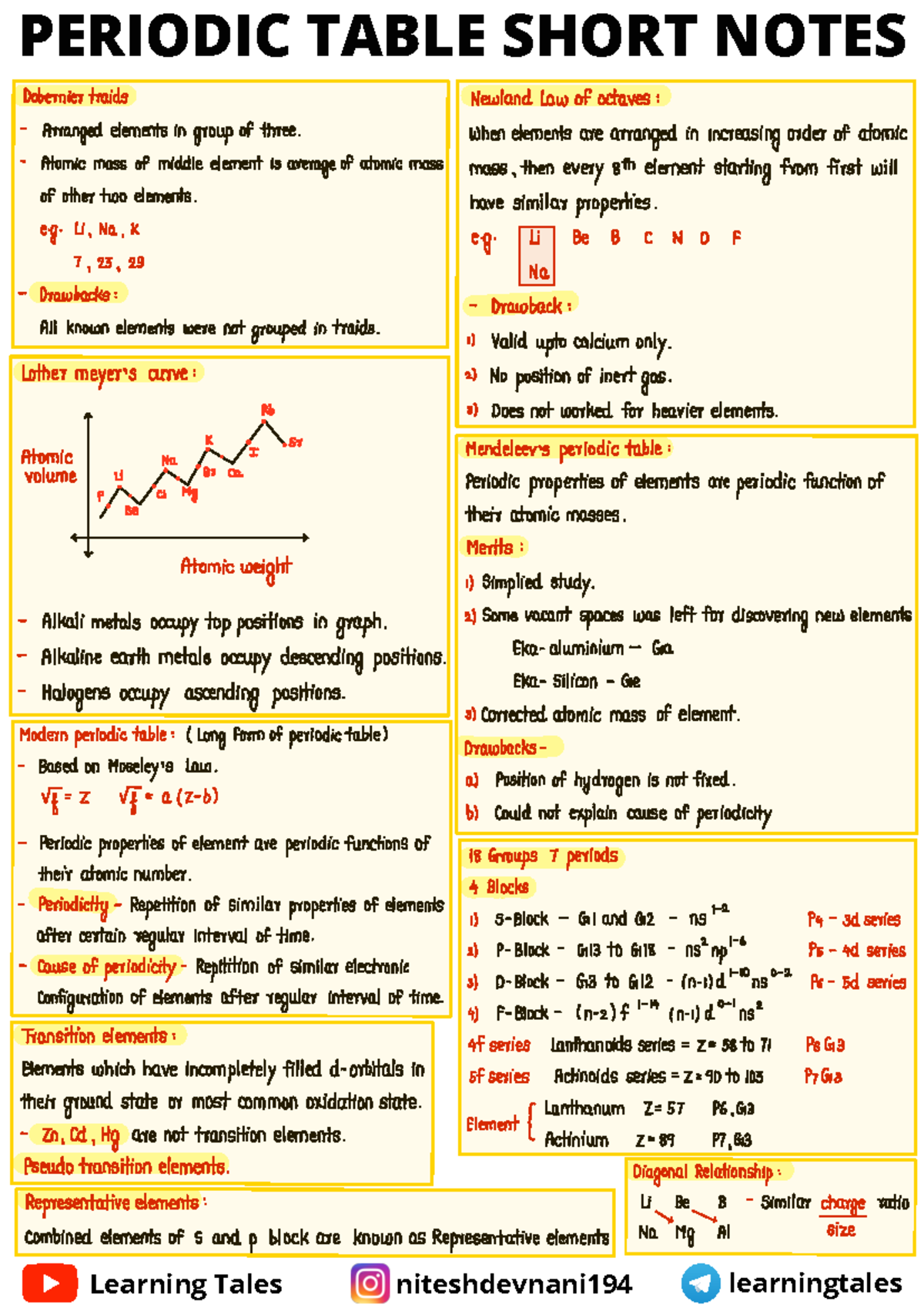 655621587 Periodic Table Short Notes - /HDUQLQJ 7DOHV QLWHVKGHYQDQL ...
