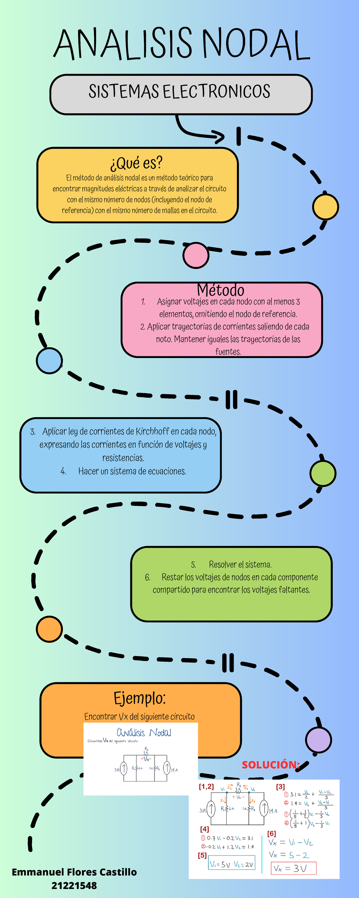 Analisis Nodal - .................. - ANALISIS NODAL SISTEMAS ...