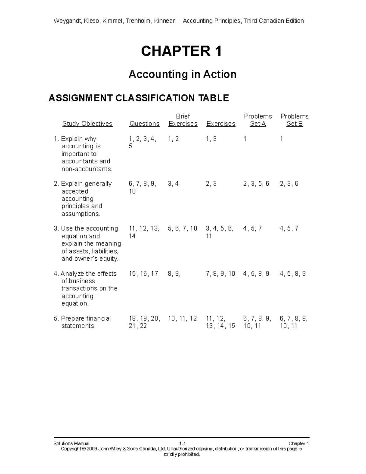 Ch01 - Intro to accounting - CHAPTER 1 Accounting in Action ASSIGNMENT CLASSIFICATION TABLE ...