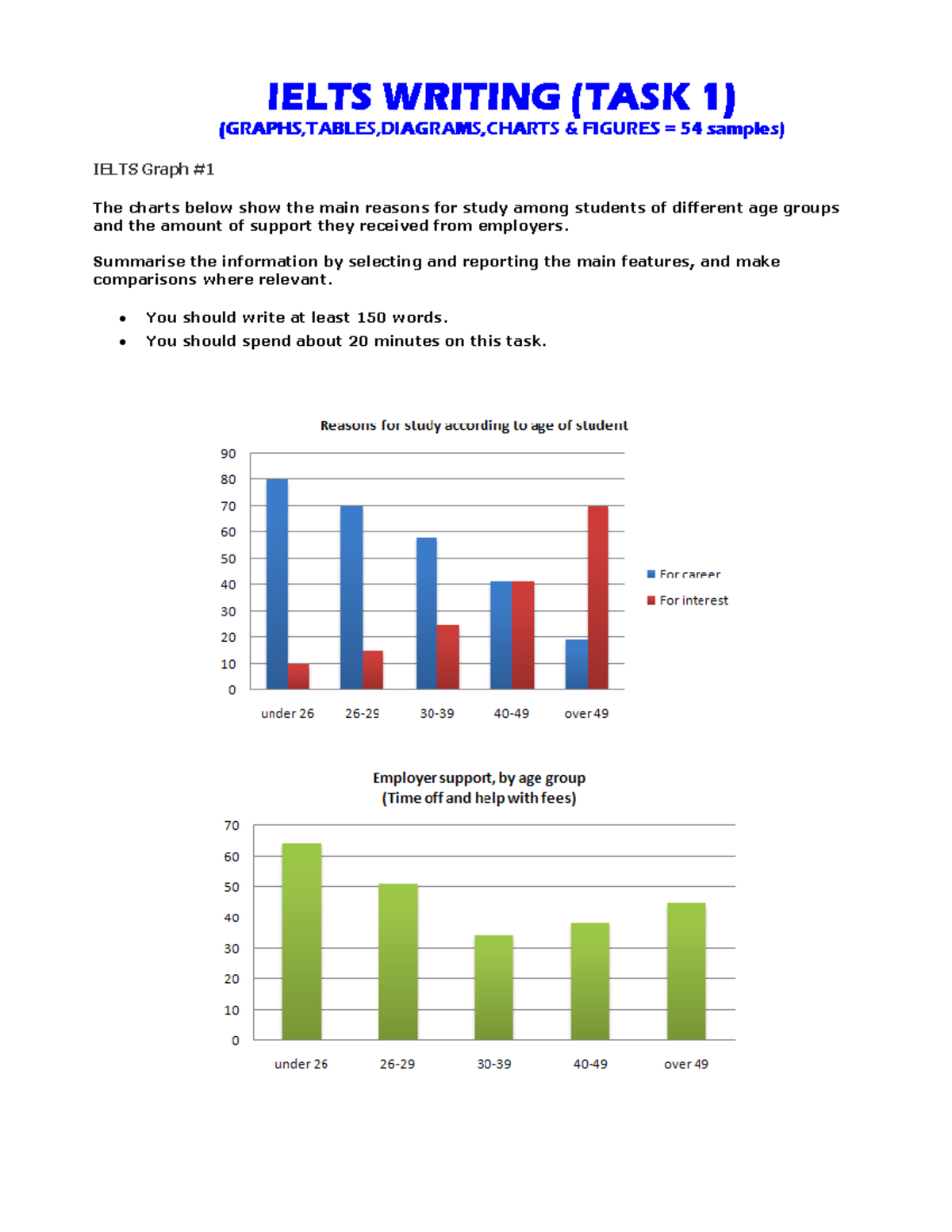 Writing Samples task 1 (plus 100) contains answers. - - Studocu