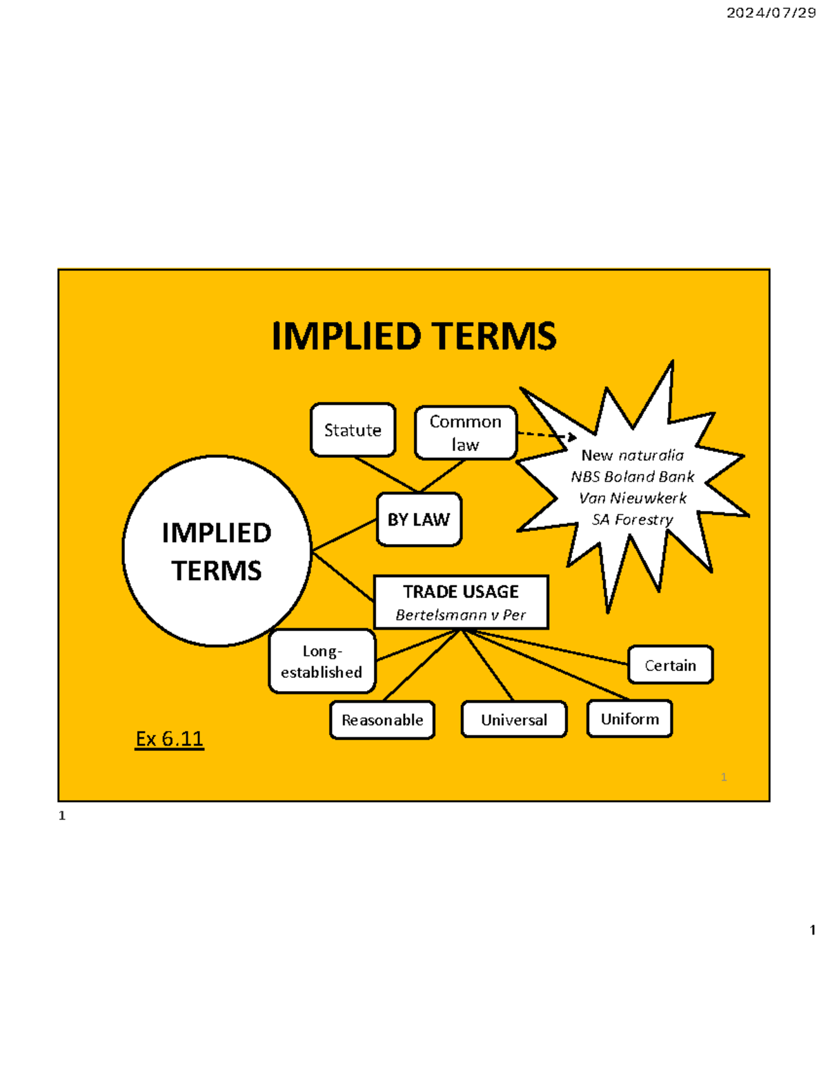 Implied Terms Overheads - 2024/07/ 1 IMPLIED TERMS BY LAW IMPLIED TERMS TRADE USAGE Bertelsmann ...