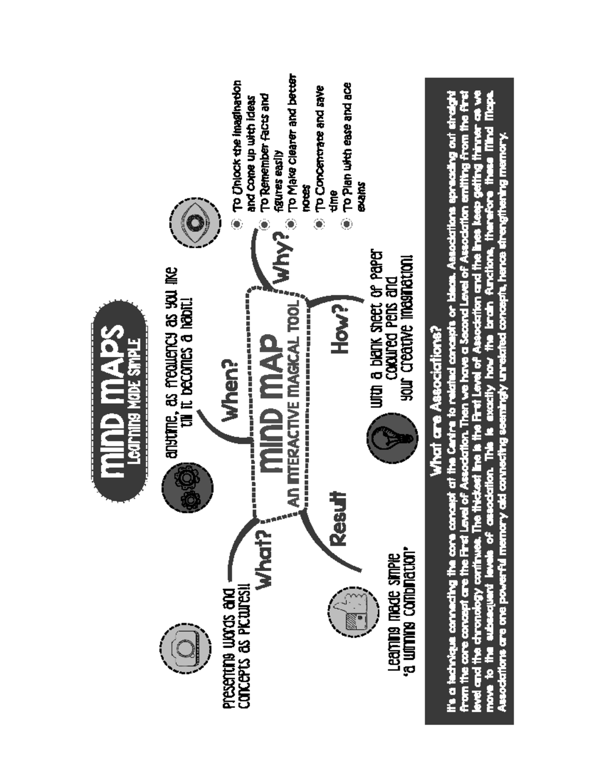 NDA-GS-MM - ddf - mind MAPS Learning MADE SIMPLE anytime, as frequency ...