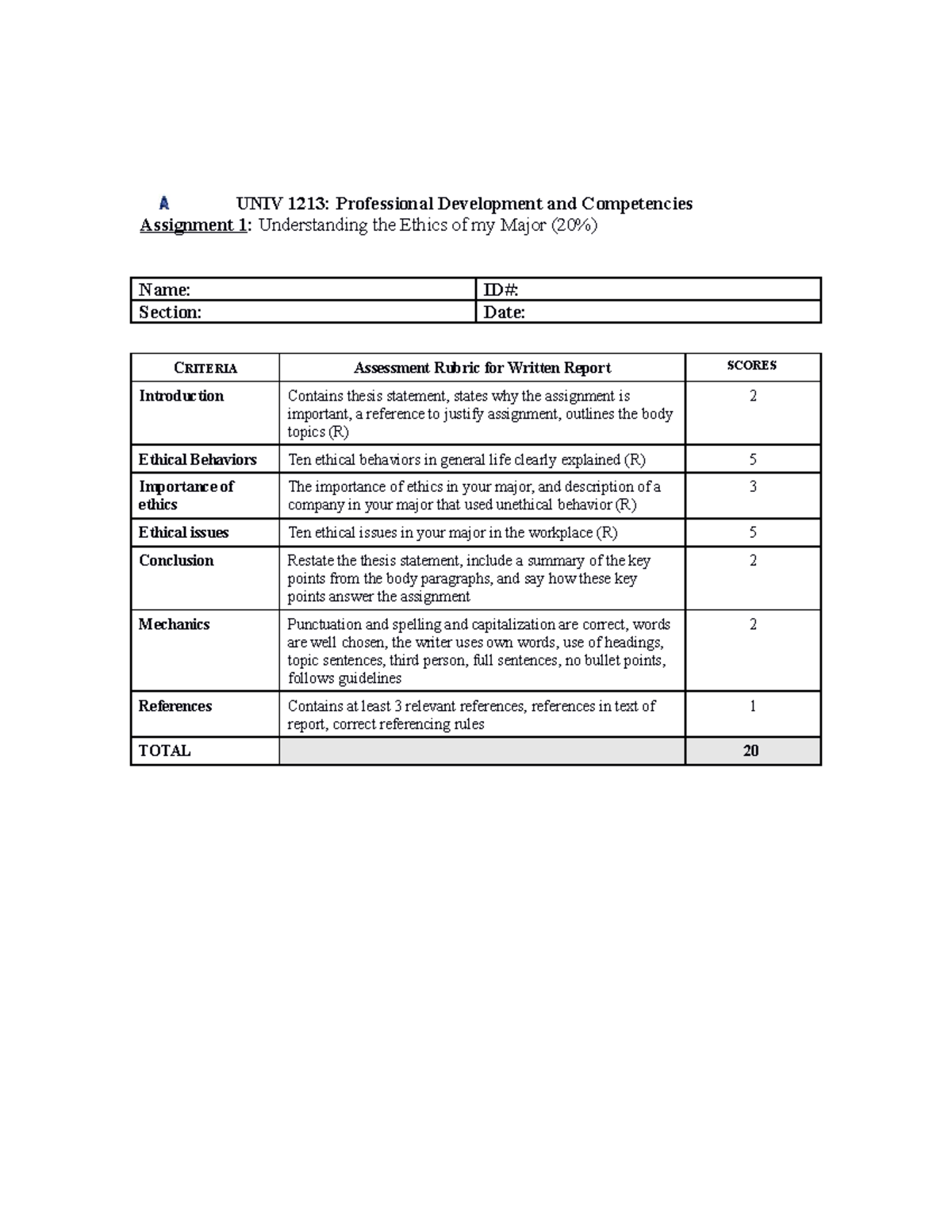 Assignment 1 rubric ethics - UNIV 1213: Professional Development and ...