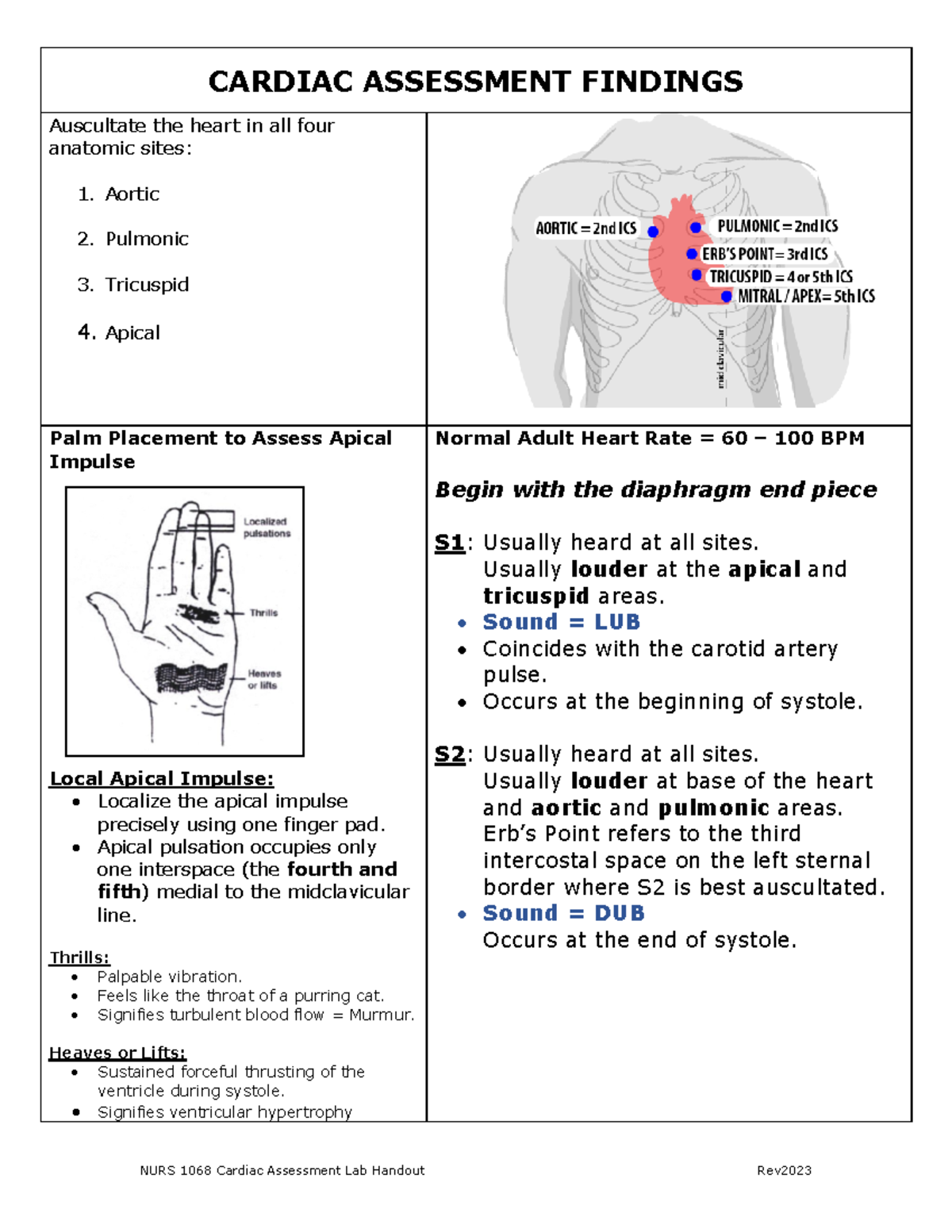 Cardiac Assessment Lab Handout 2023 - Aortic 2. Pulmonic 3. Tricuspid 4 ...