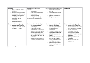 4 fasen dementie observatielijst - OBSERVATIELIJST ‘de 4 fasen van ik ...