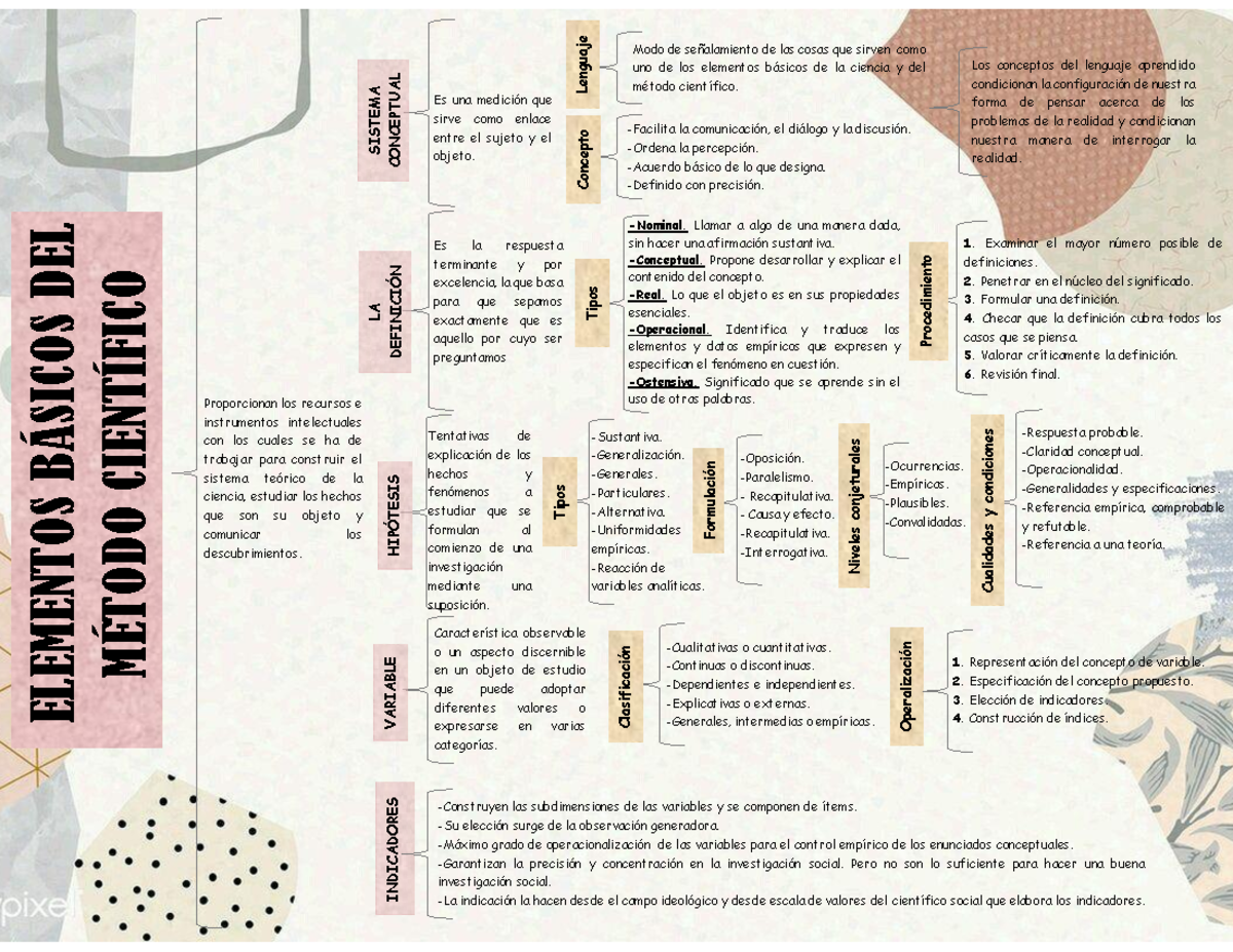Elementos Básicos DEL Método Científico - ELEMENTOS BÁSICOS DEL MÉTODO ...