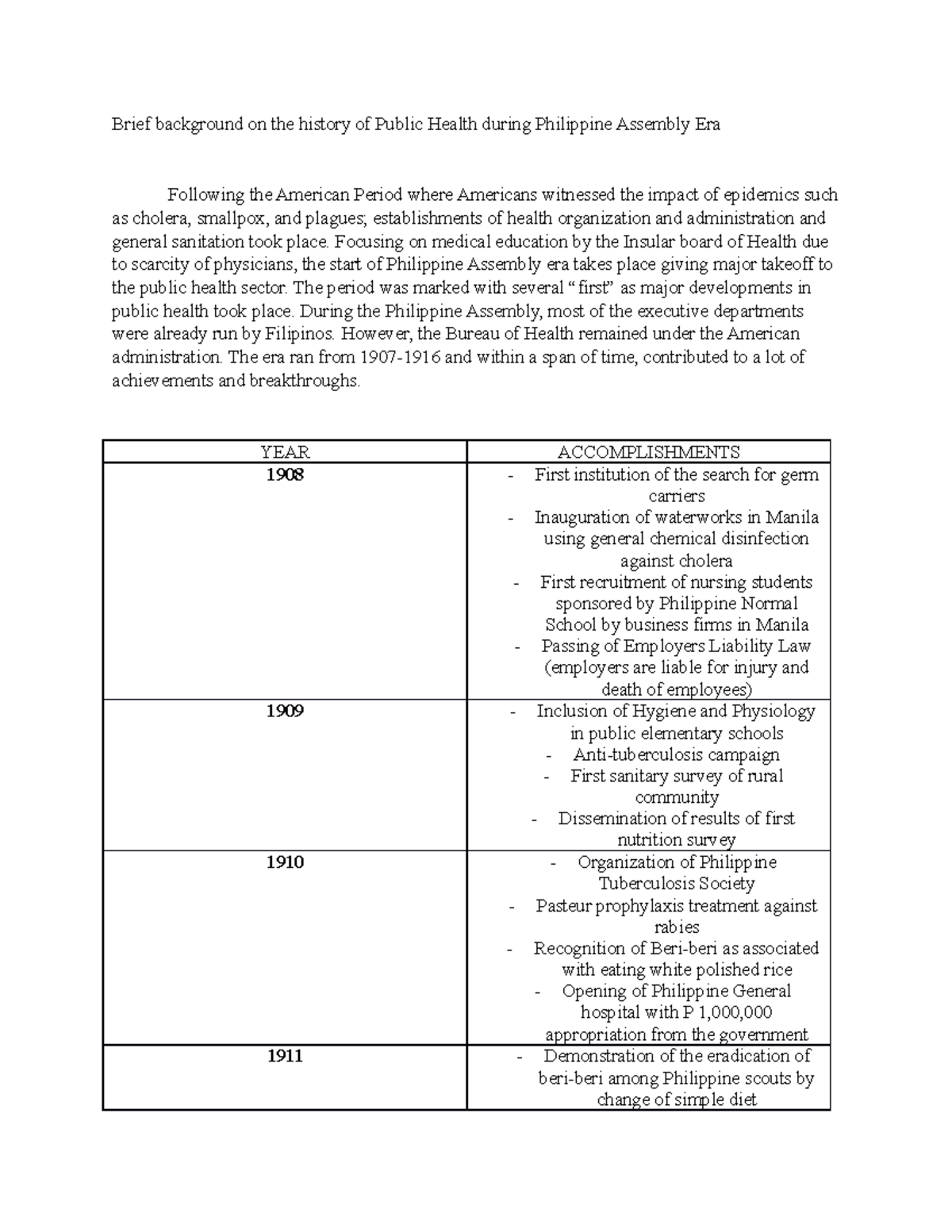 Brief background on the history of Public Health during Philippine ...
