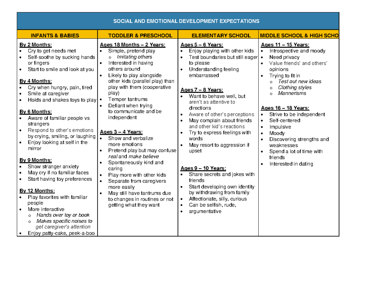 Social emotional expectations - SOCIAL AND EMOTIONAL DEVELOPMENT ...