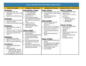 Titalia Orientation task - Orientation Task Template Orientation Task ...