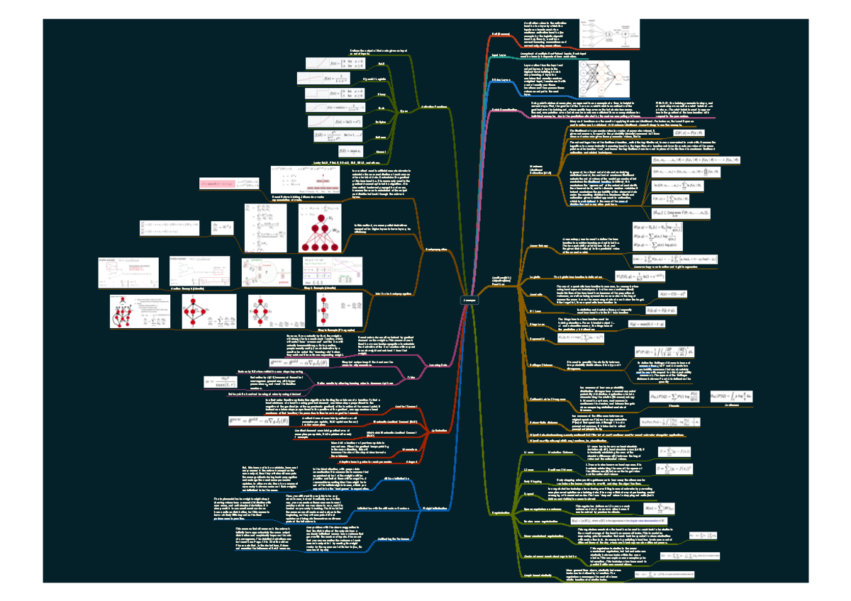 Deep Learning - Concepts Unit (Neurons) A unit often refers to the activation function in a ...