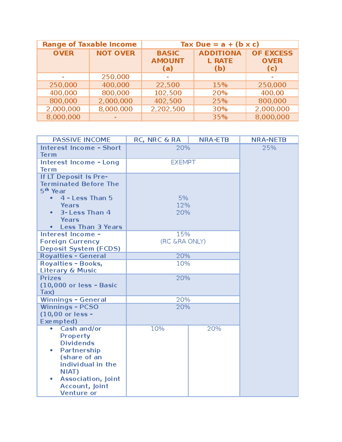 Range of Taxable Income - Studocu