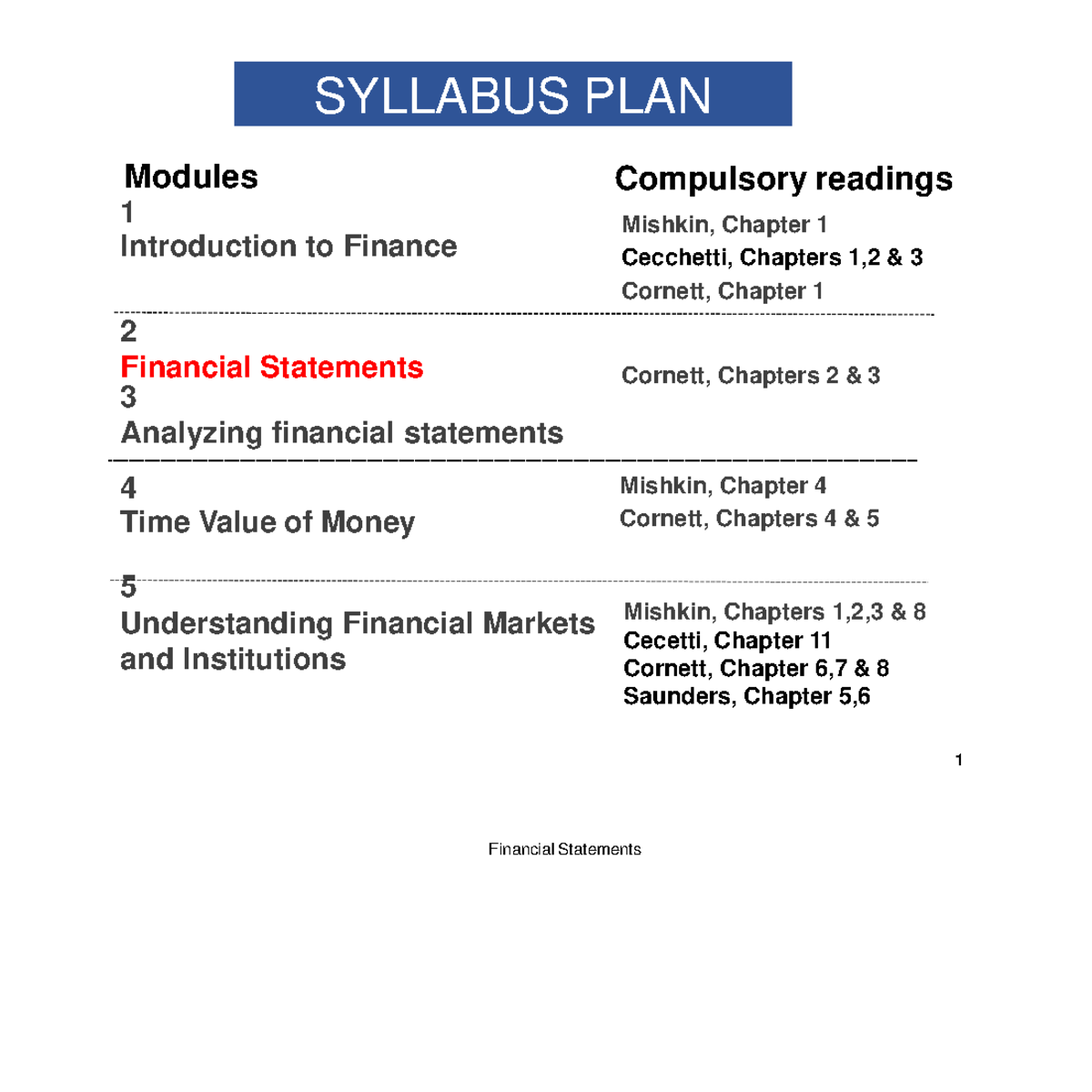 Module 2 - Financial Statements - SYLLABUS PLAN Modules 1 Introduction ...