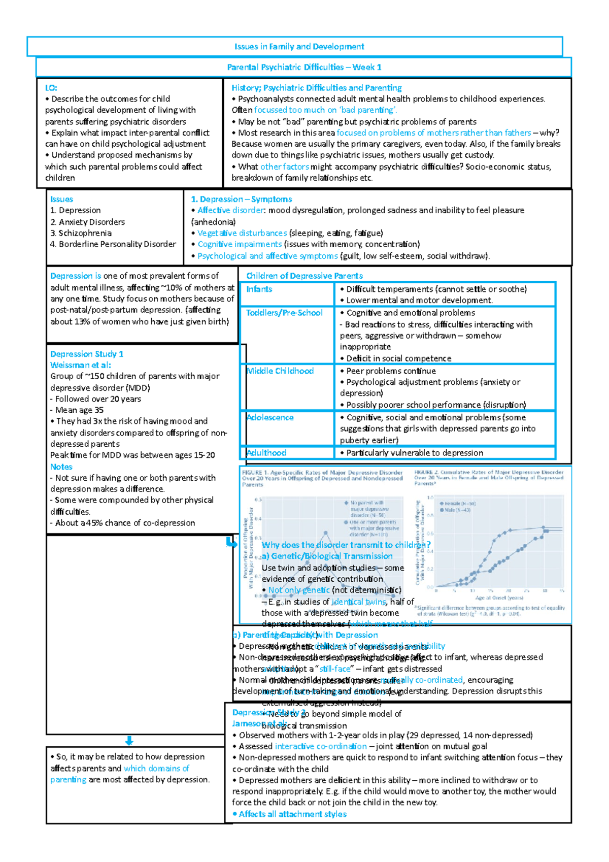 Fam and dev revision notes 1 - Depression Study 1 Weissman et al: Group ...