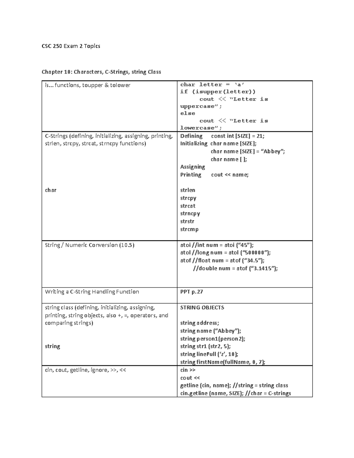 CSC 250 Exam 2 Review - Summary of topics for Exam 2. - CSC 250 Exam 2 ...