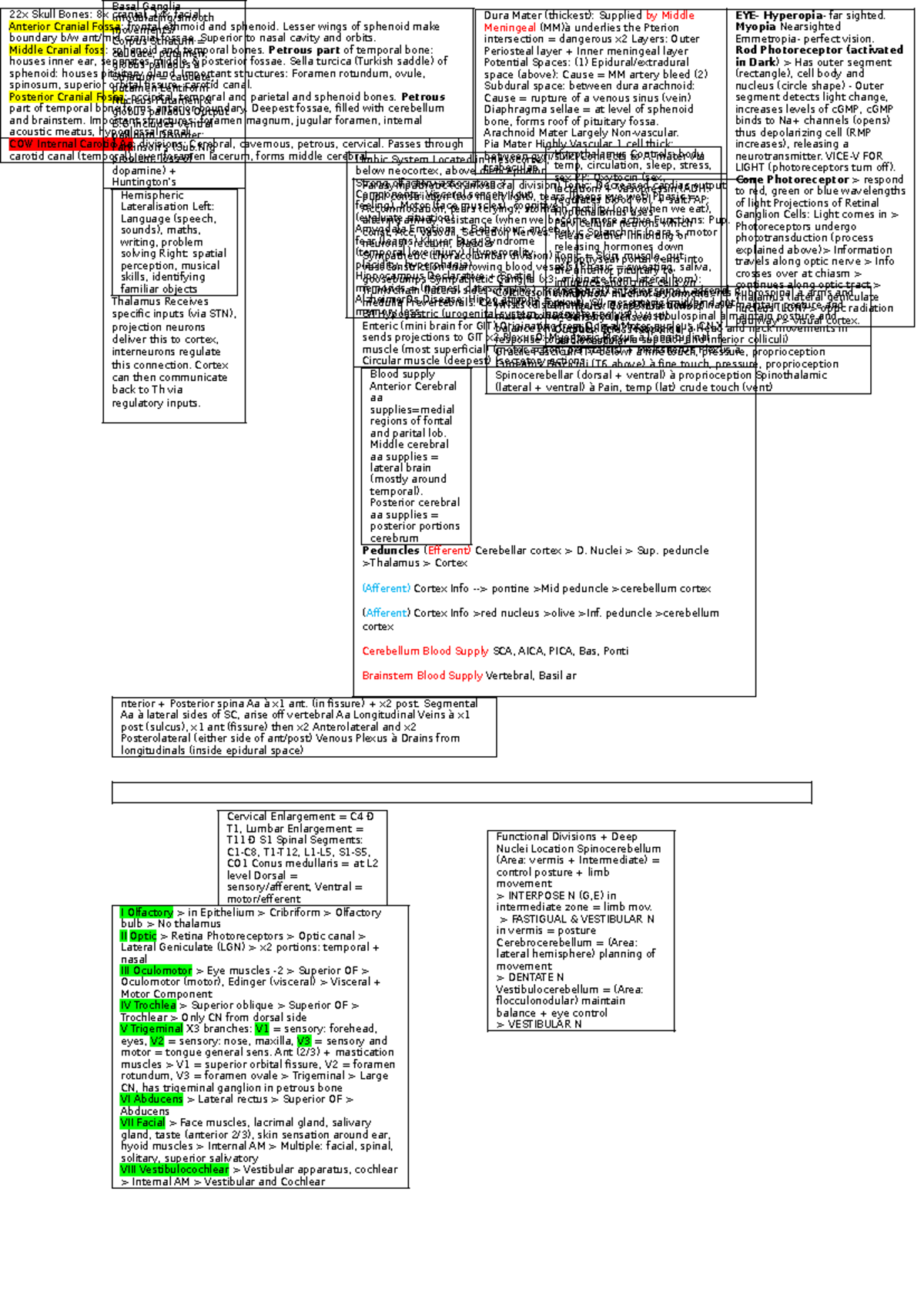 Anat finals - hubs2103 final cheat sheet - nterior + Posterior spina Aa ...